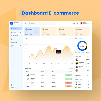 Dashboard E-commerce Website by AmirHossein - Ui Designer on Dribbble