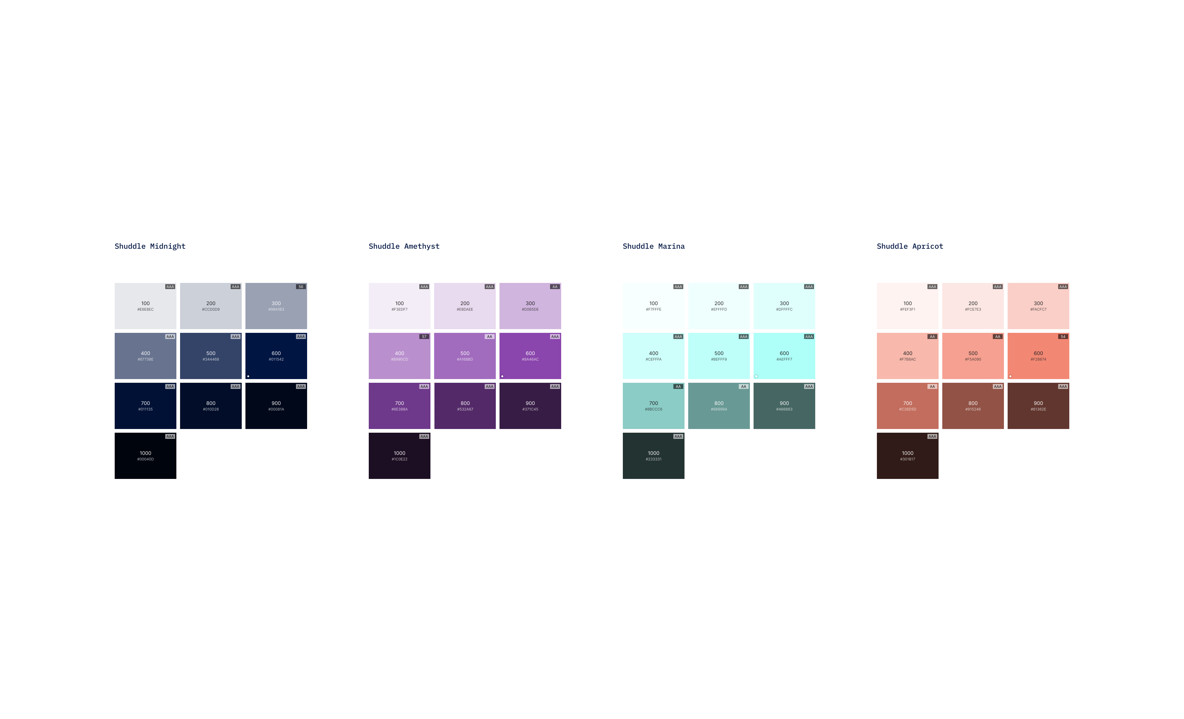 The Making of a Design System by Shana Safarzadeh on Dribbble