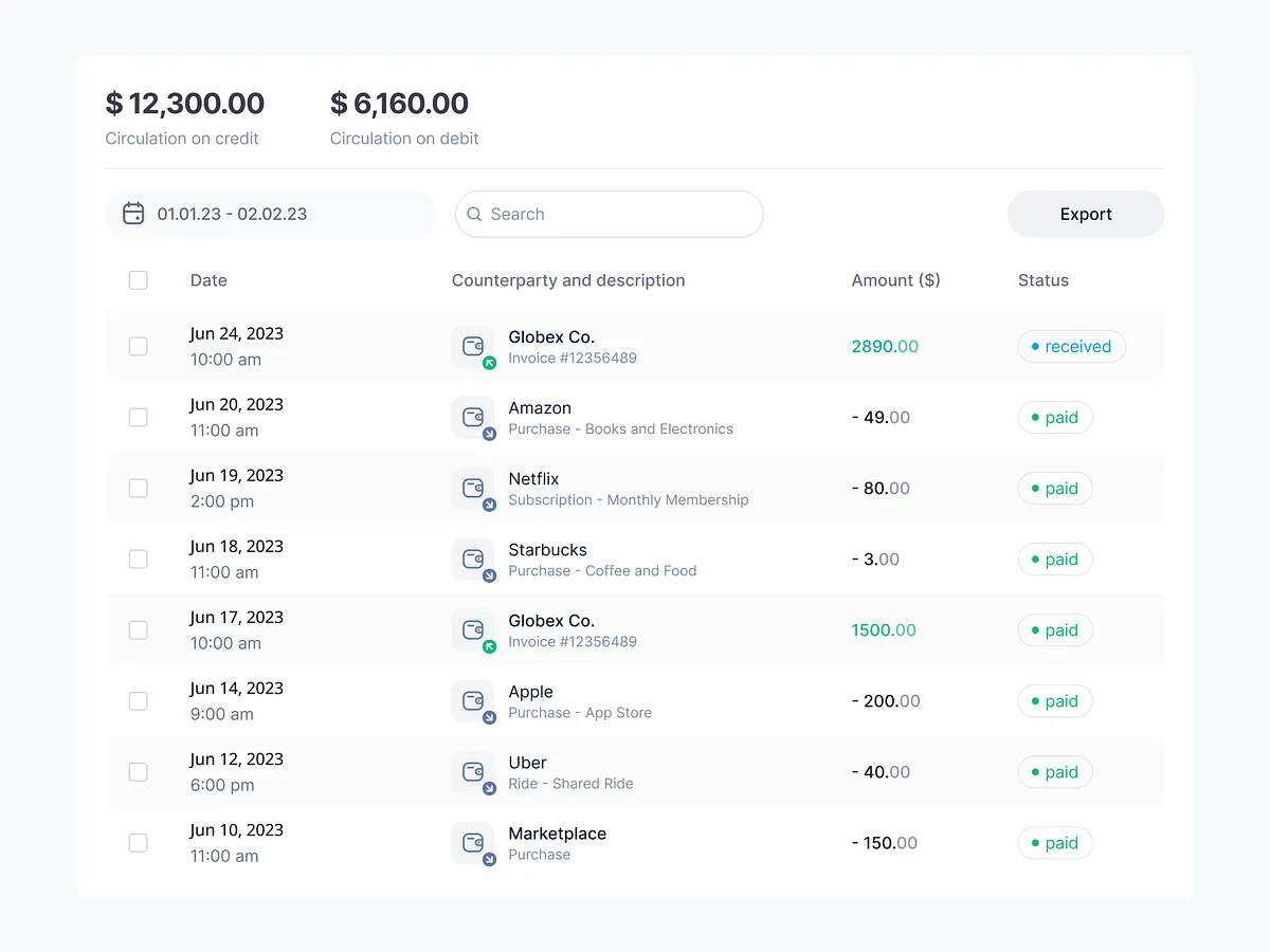 Browse thousands of Datatable images for design inspiration | Dribbble