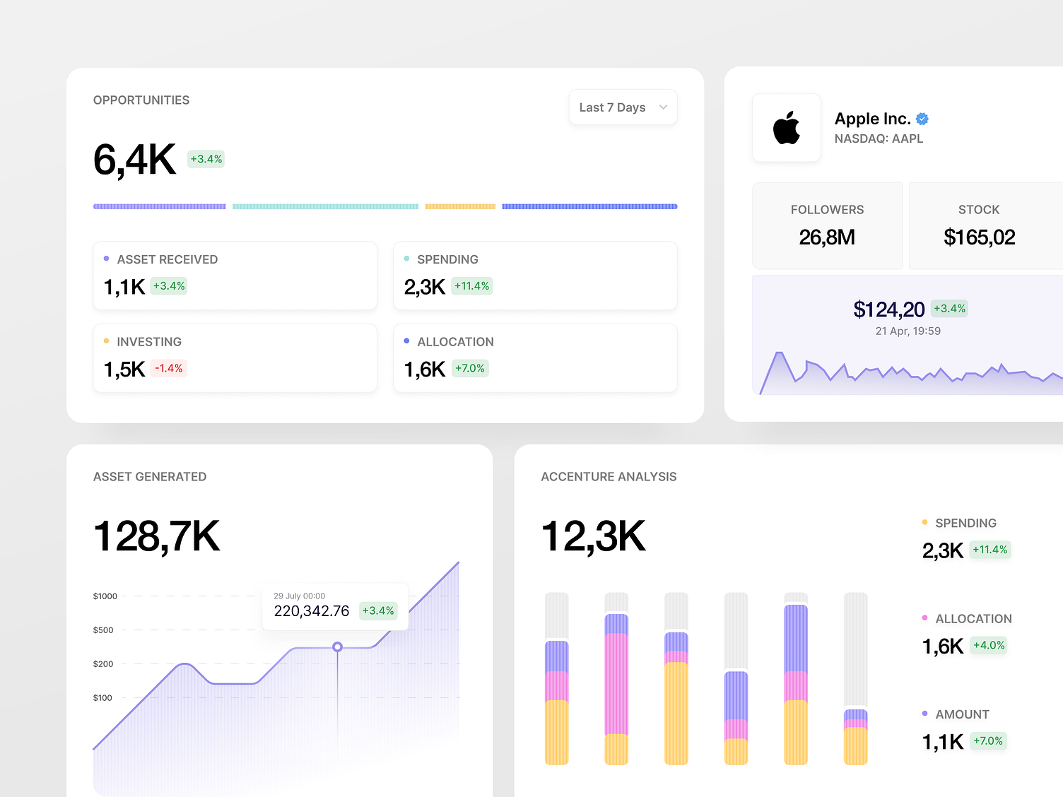 Dashboard Elements by Sandro Tavartkiladze for Monkyne on Dribbble