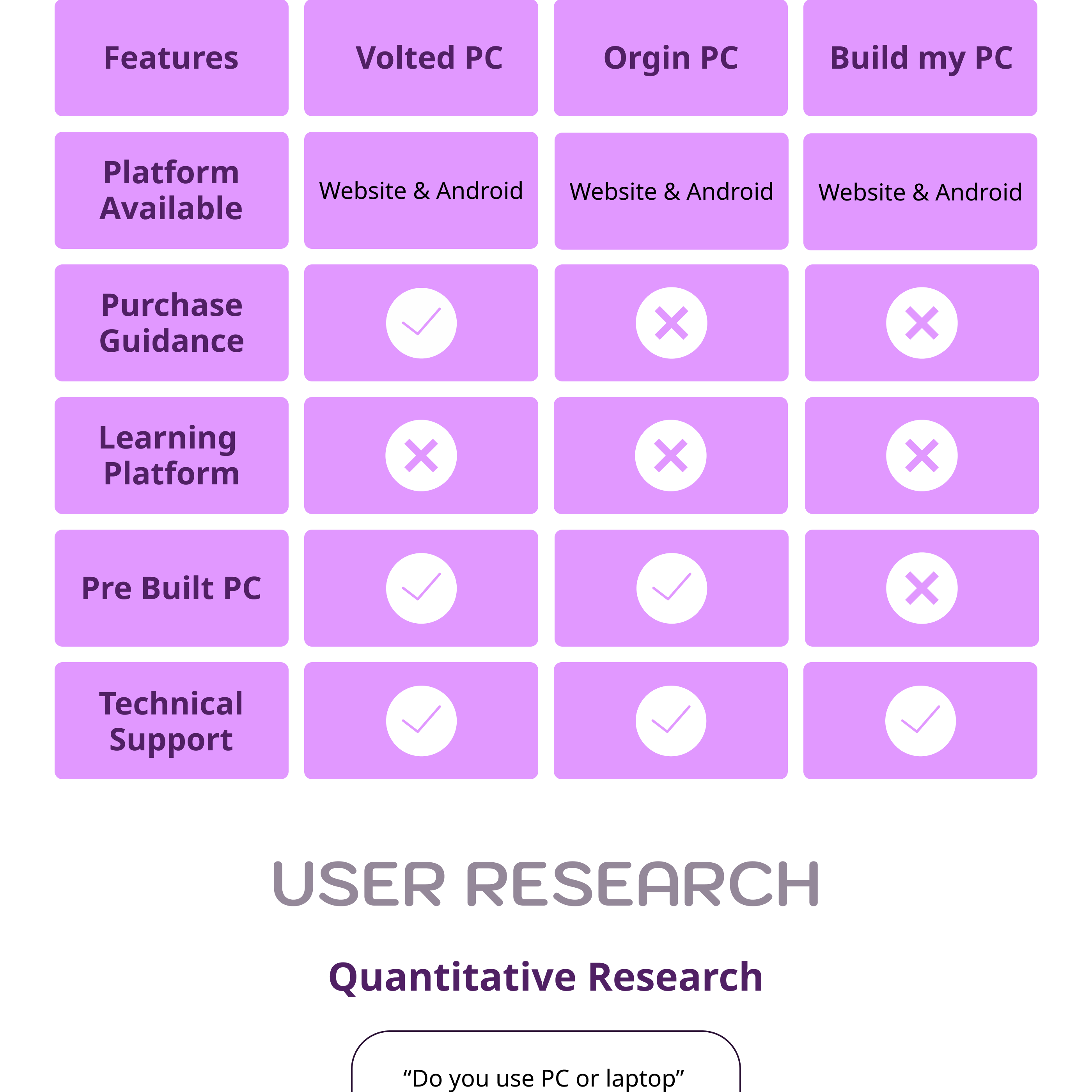 UX Case Study - PC Building App by Barath kumar on Dribbble