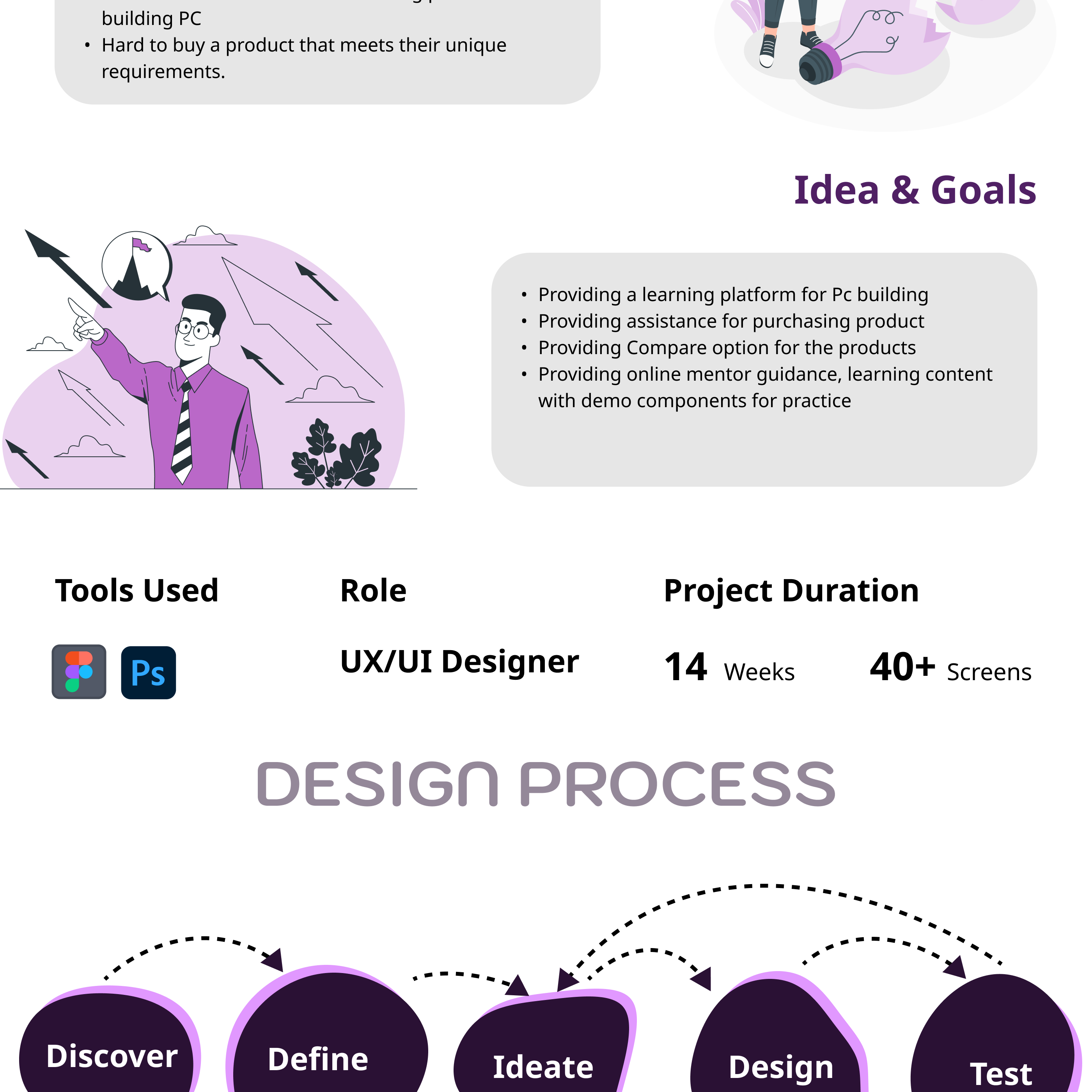 UX Case Study - PC Building App by Barath kumar on Dribbble