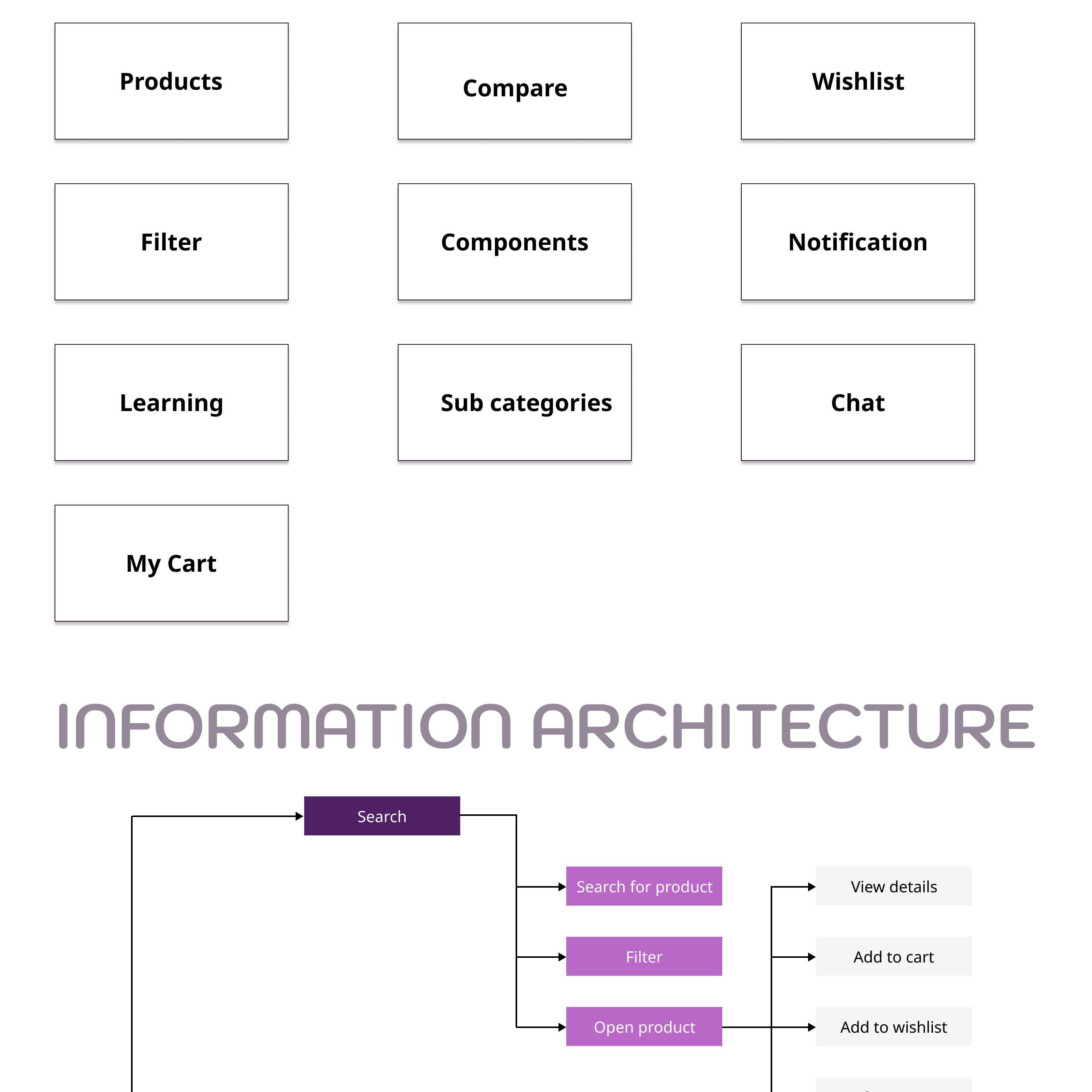 UX Case Study - PC Building App by Barath kumar on Dribbble
