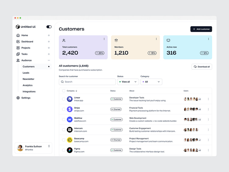 CRM dashboard — Untitled UI by Jordan Hughes® on Dribbble