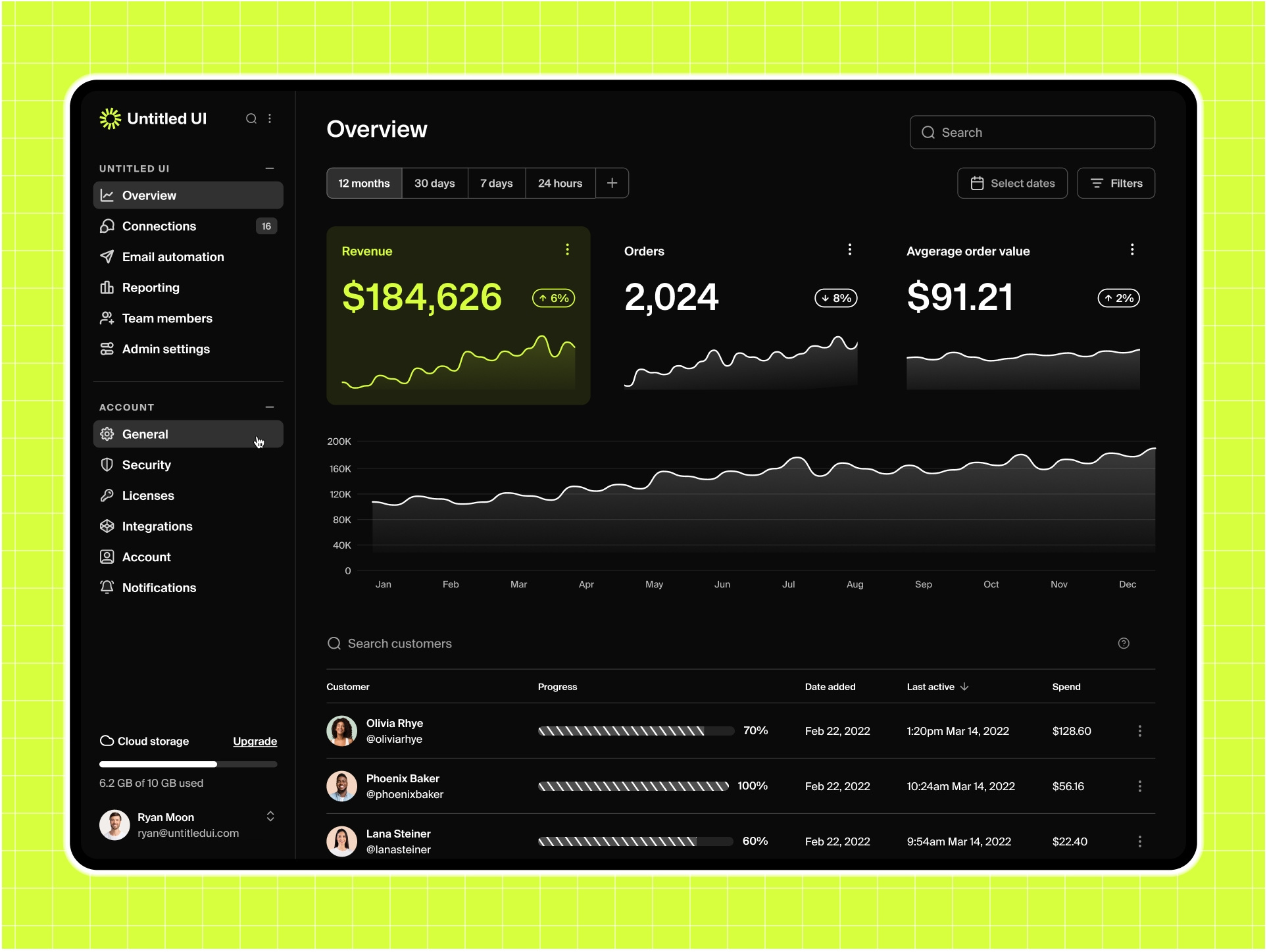Sales analytics dashboard experiment — Untitled UI by Jordan Hughes® on ...