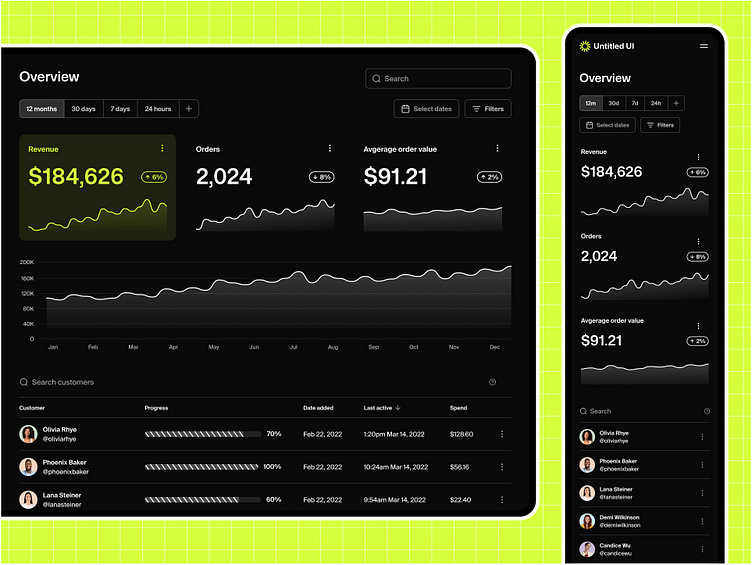 Sales Analytics Dashboard Experiment — Untitled Ui By Jordan Hughes® On Dribbble