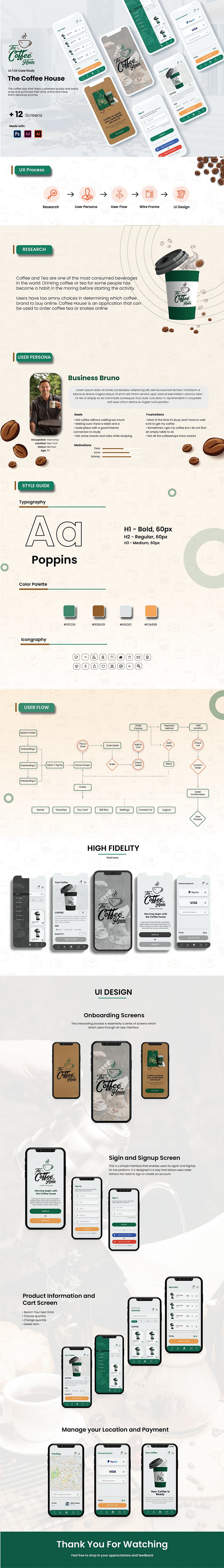 The Coffee House - Case Study by Tactics. on Dribbble