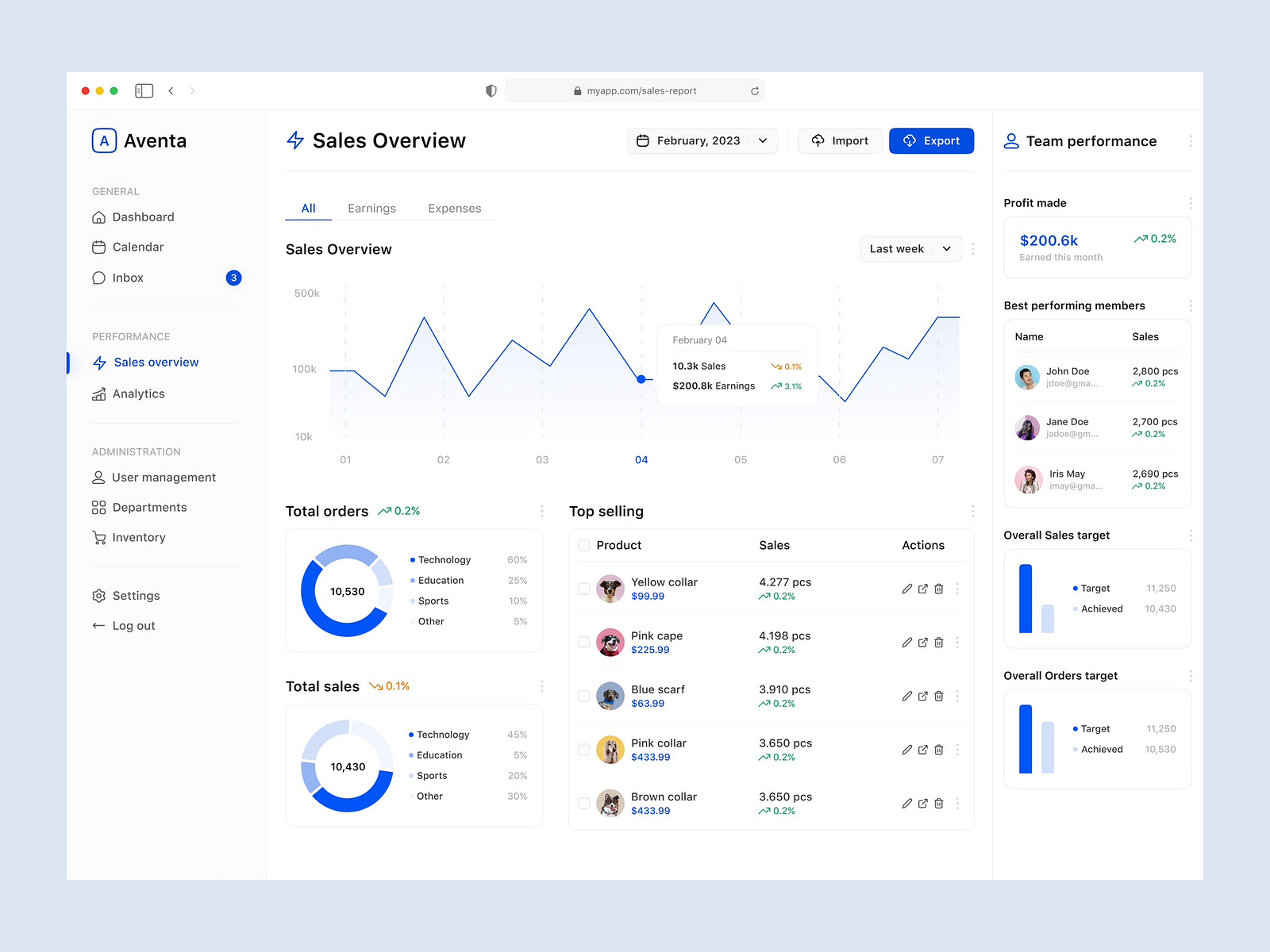 Sales reports dashboard - UI design by Ana on Dribbble