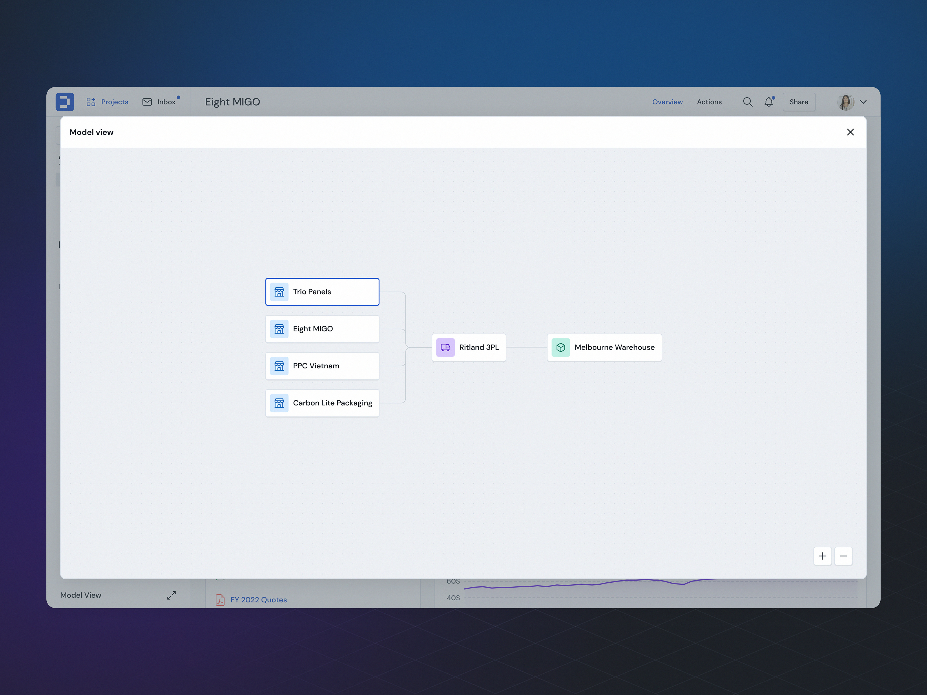 Doss - Model View by Paulina Jadeszko on Dribbble