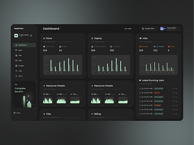 AI+Machine learning Dashboard by Mykhailo Pashynskyi on Dribbble