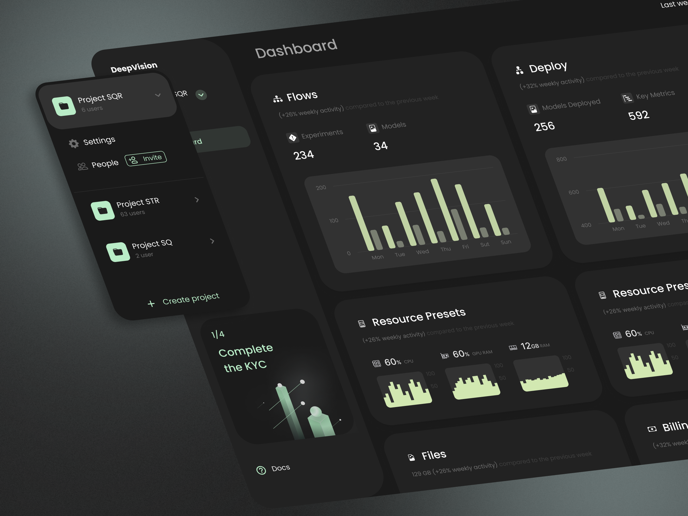 AI+Machine learning Dashboard by Mykhailo Pashynskyi on Dribbble