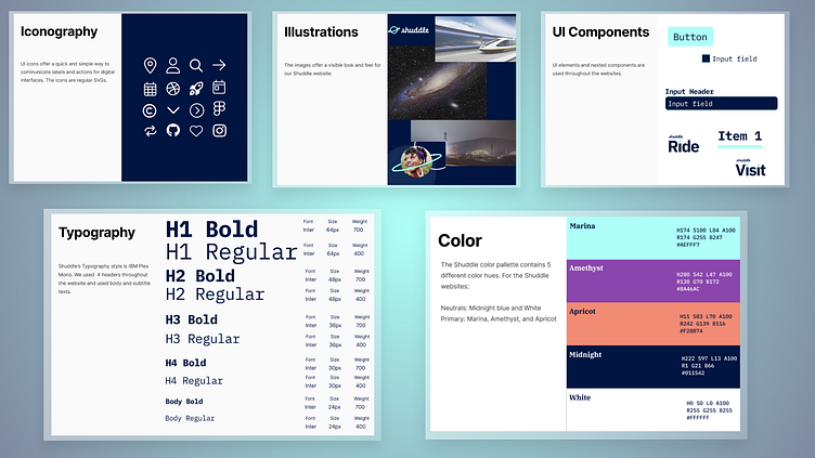 Scaling Design Systems Case Study by Nadine Sarraj on Dribbble