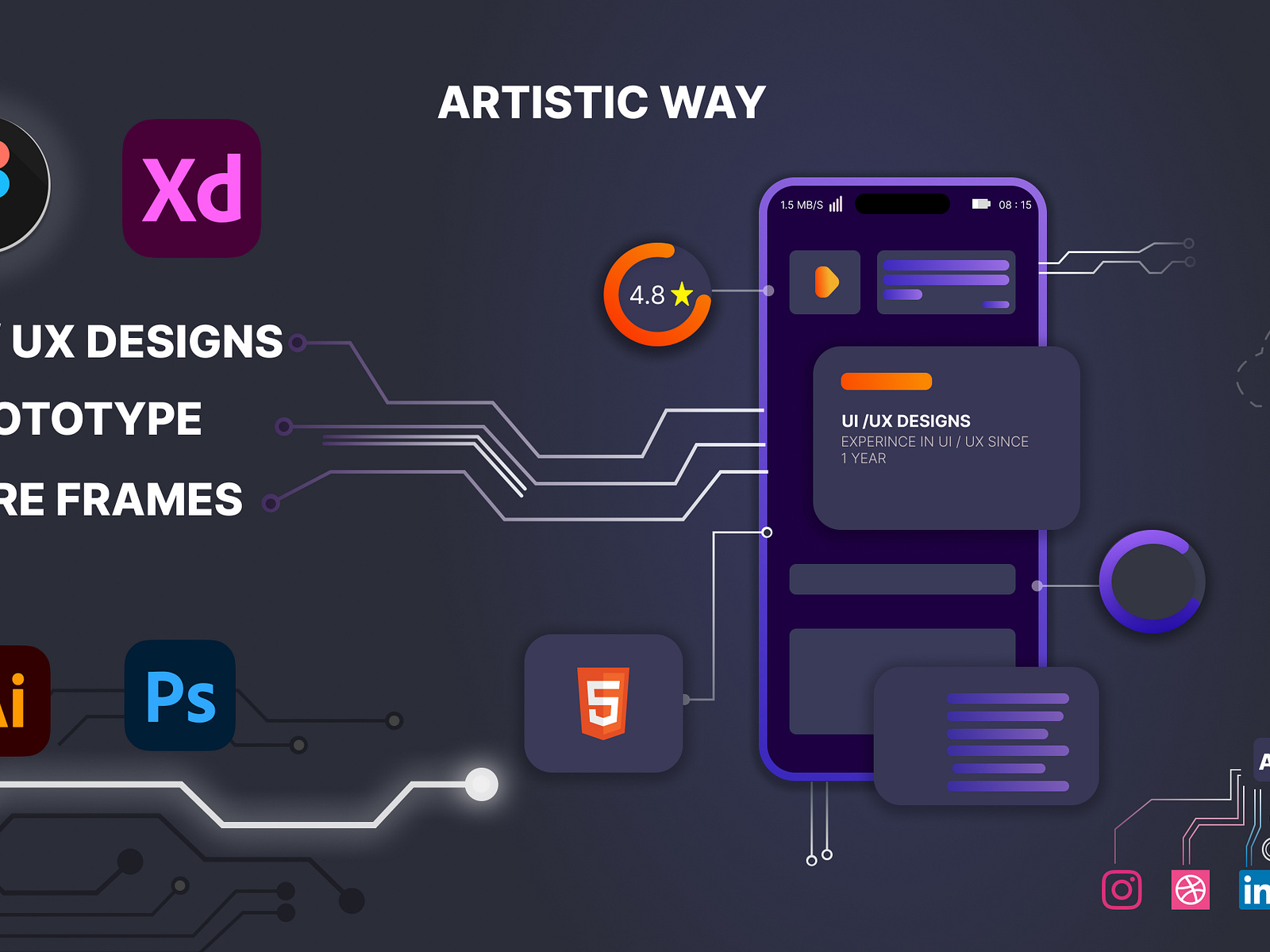 ui ux design by BHARAT R GUBBER on Dribbble