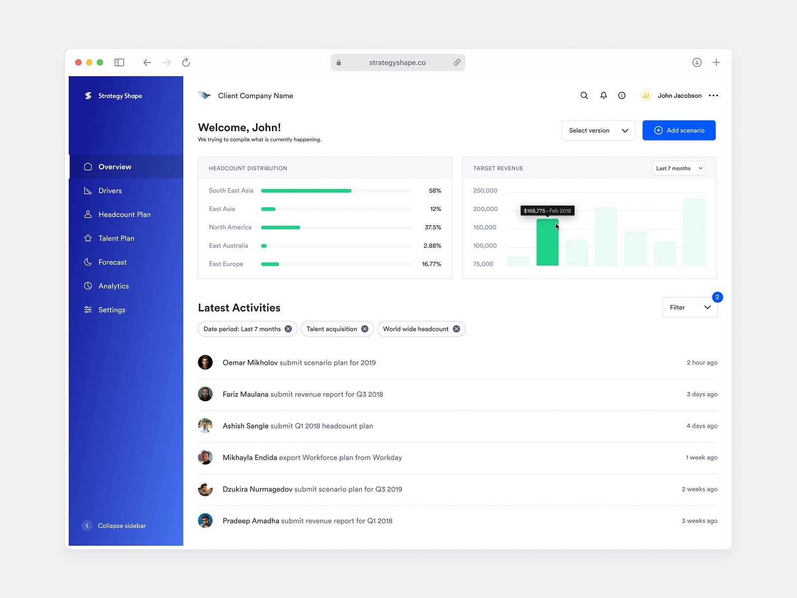 Dashboard - Data visualization by Farizpie on Dribbble
