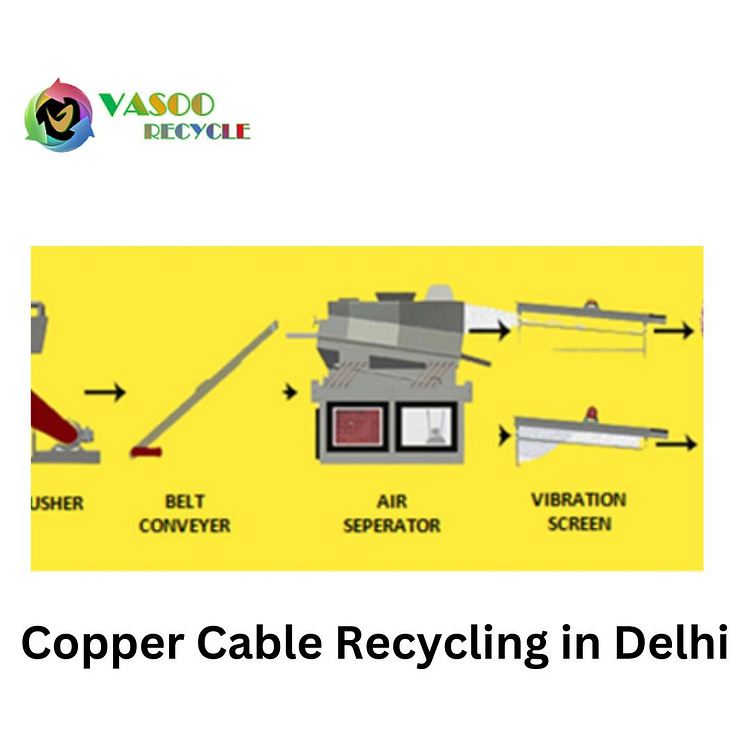 Copper Cable Recycling in Delhi – vasoorecycle by VasooRecycle on Dribbble