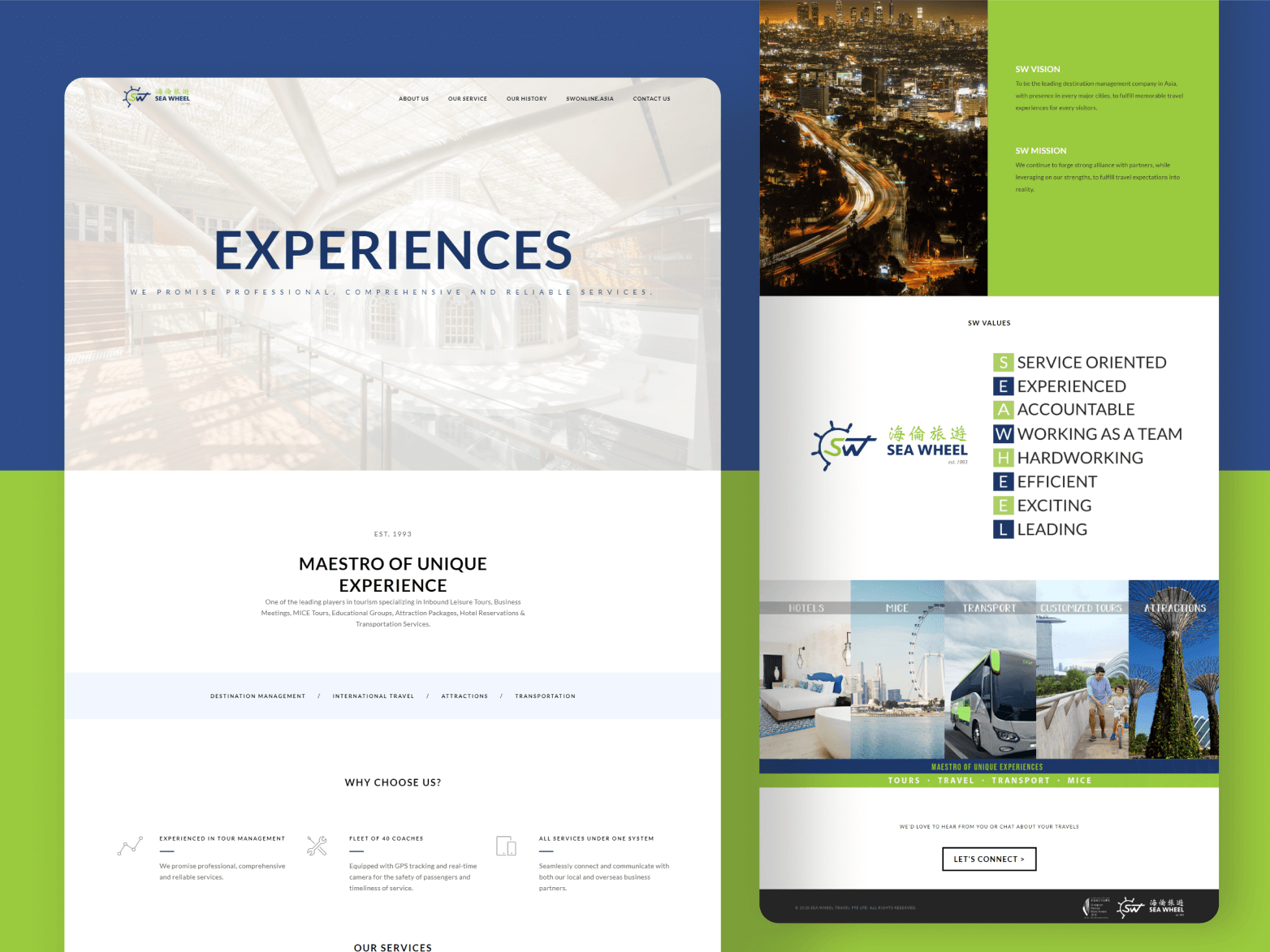 Sea Wheel - Travel Agency Company Profile by Muhammad Dirga Dzulfiqar ...