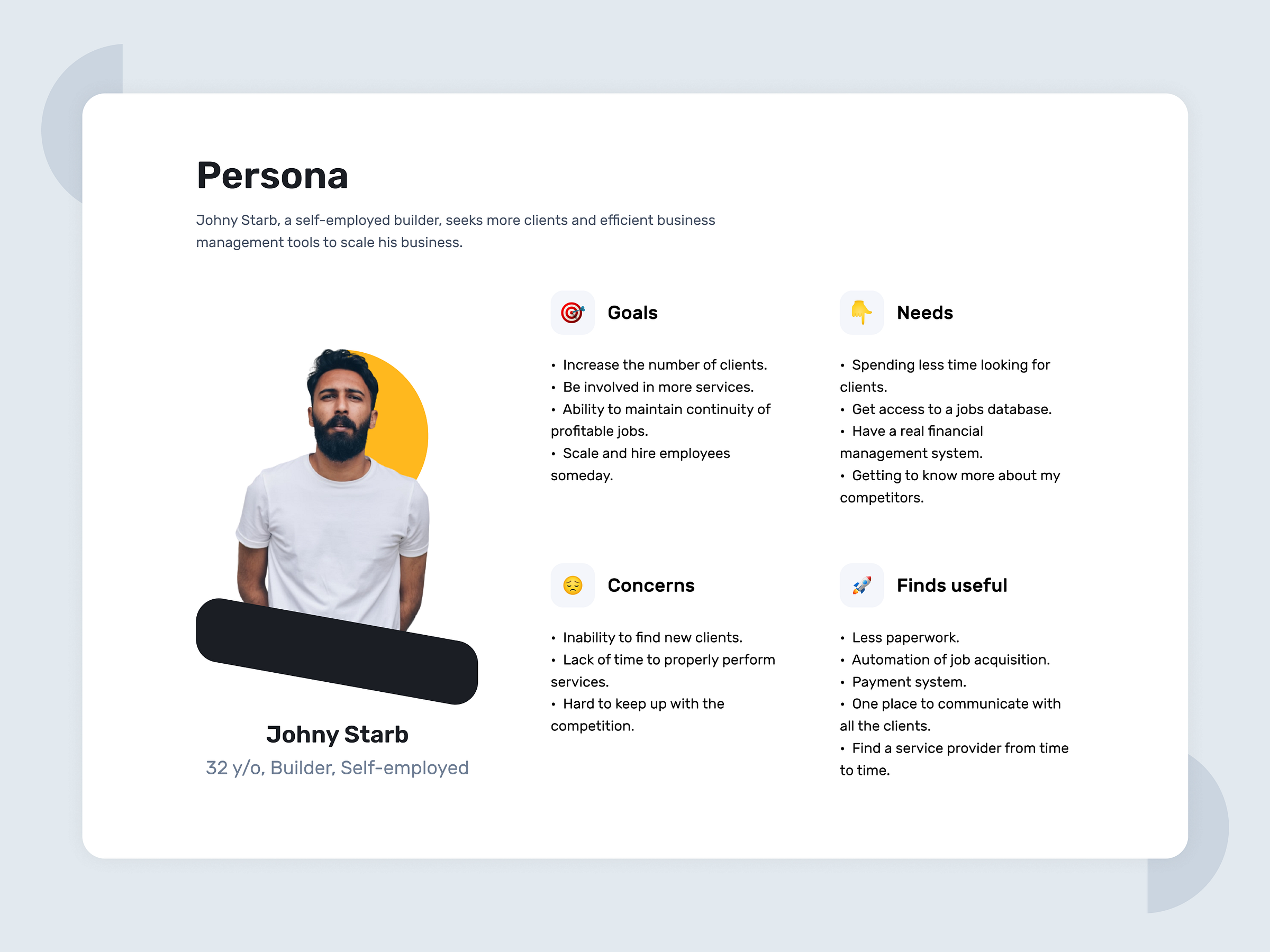 iDo - User Persona by Lucas Swierad for Bondroy on Dribbble