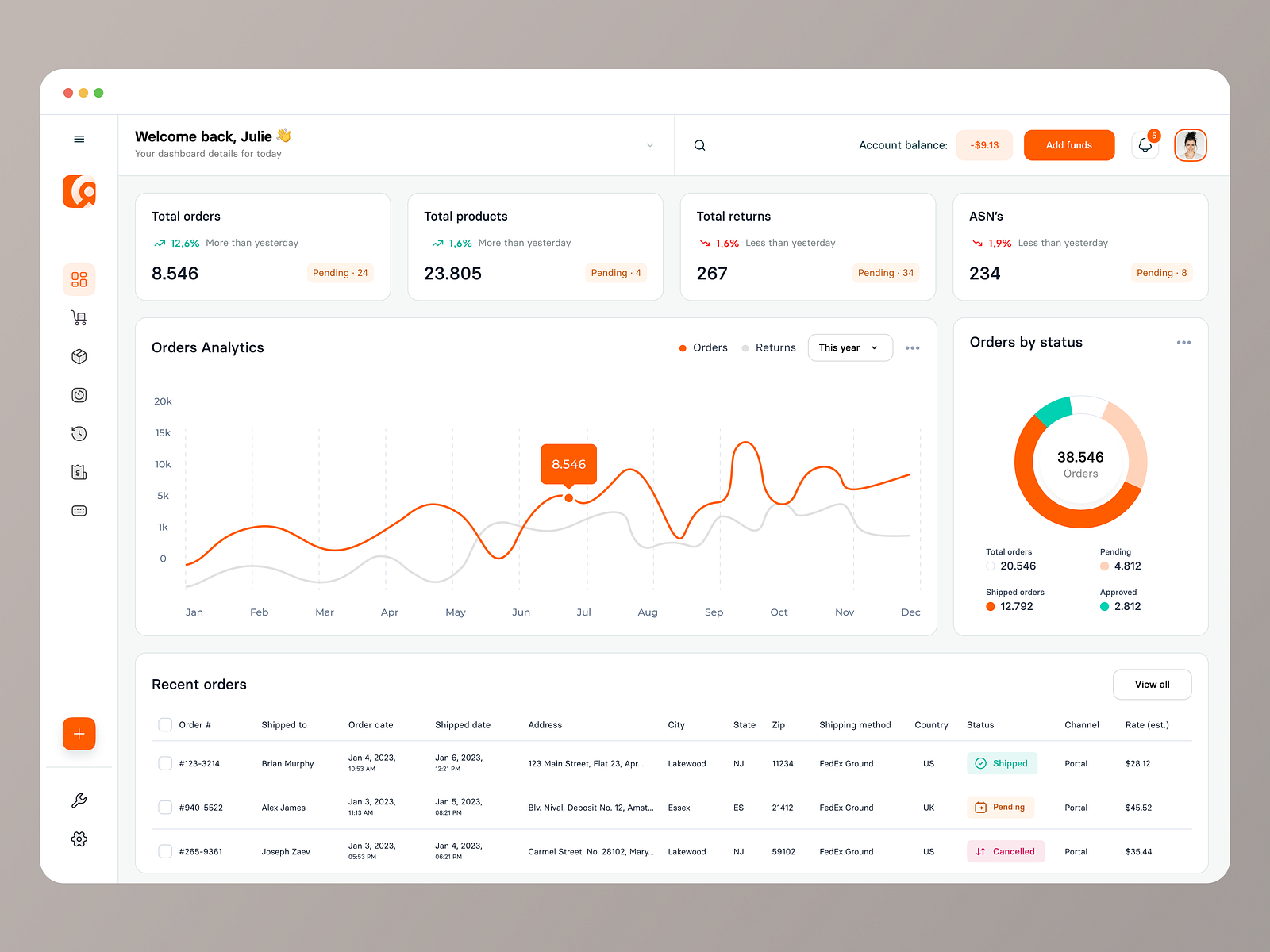Delivery Pro - Overview Dashboard by Bubu Dragos for ElevenSpace on ...