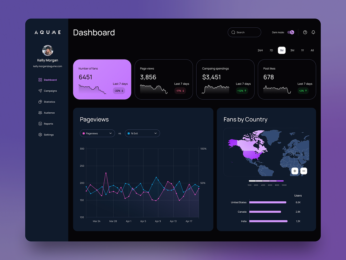 Browse thousands of Pink Dashboard images for design inspiration | Dribbble