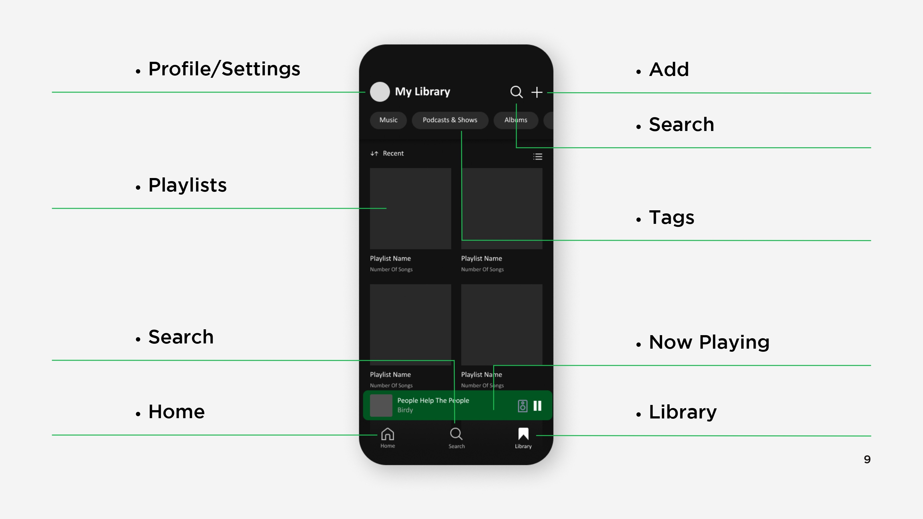 Spotify Low Fidelity Prototype by Shokufe Tahmasbi on Dribbble