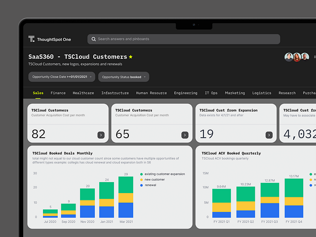 Dashboard designs, themes, templates and downloadable graphic elements ...