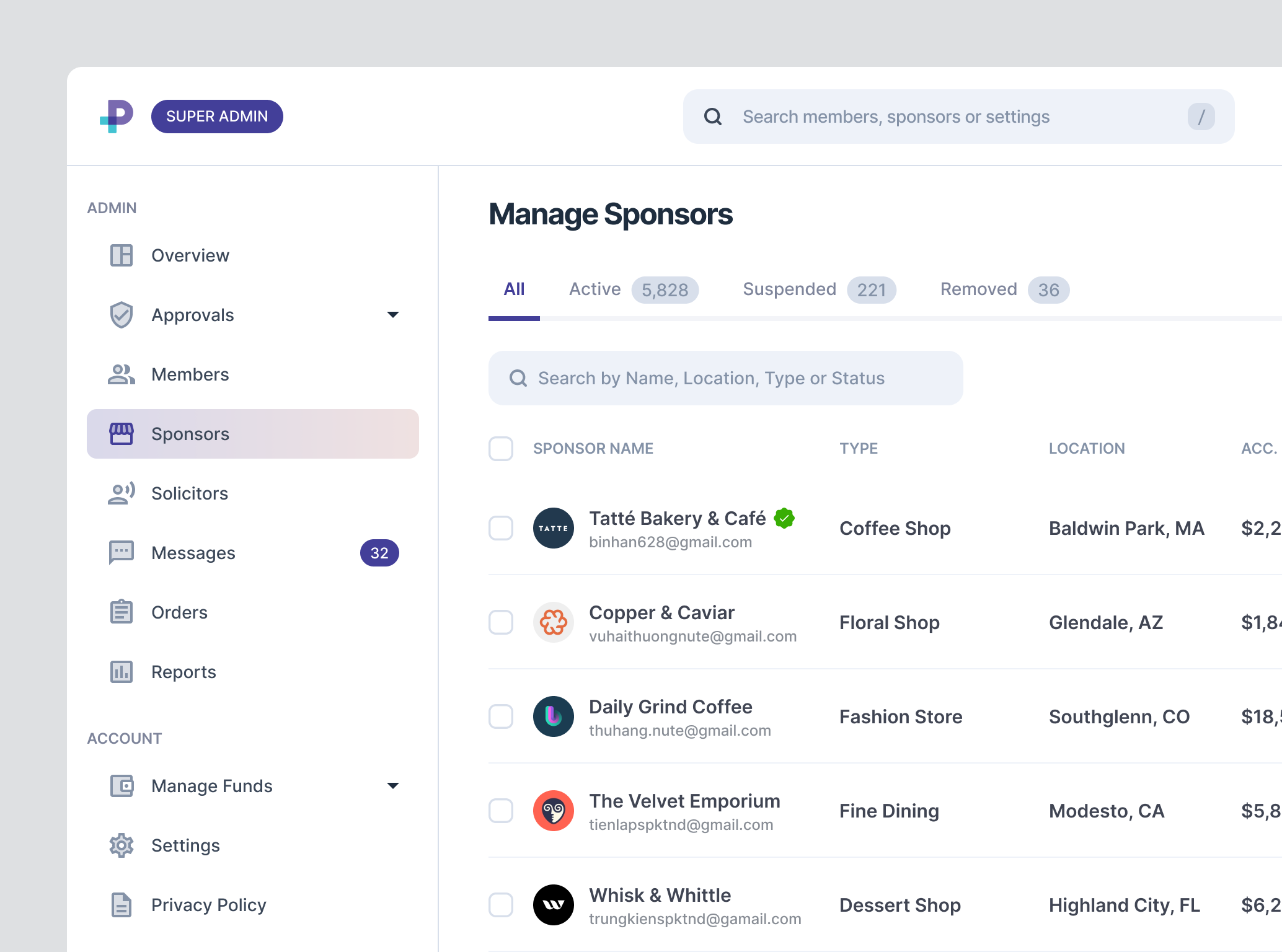 Progrecity - Super Admin Dashboard by Ganidu Ranasinghe on Dribbble