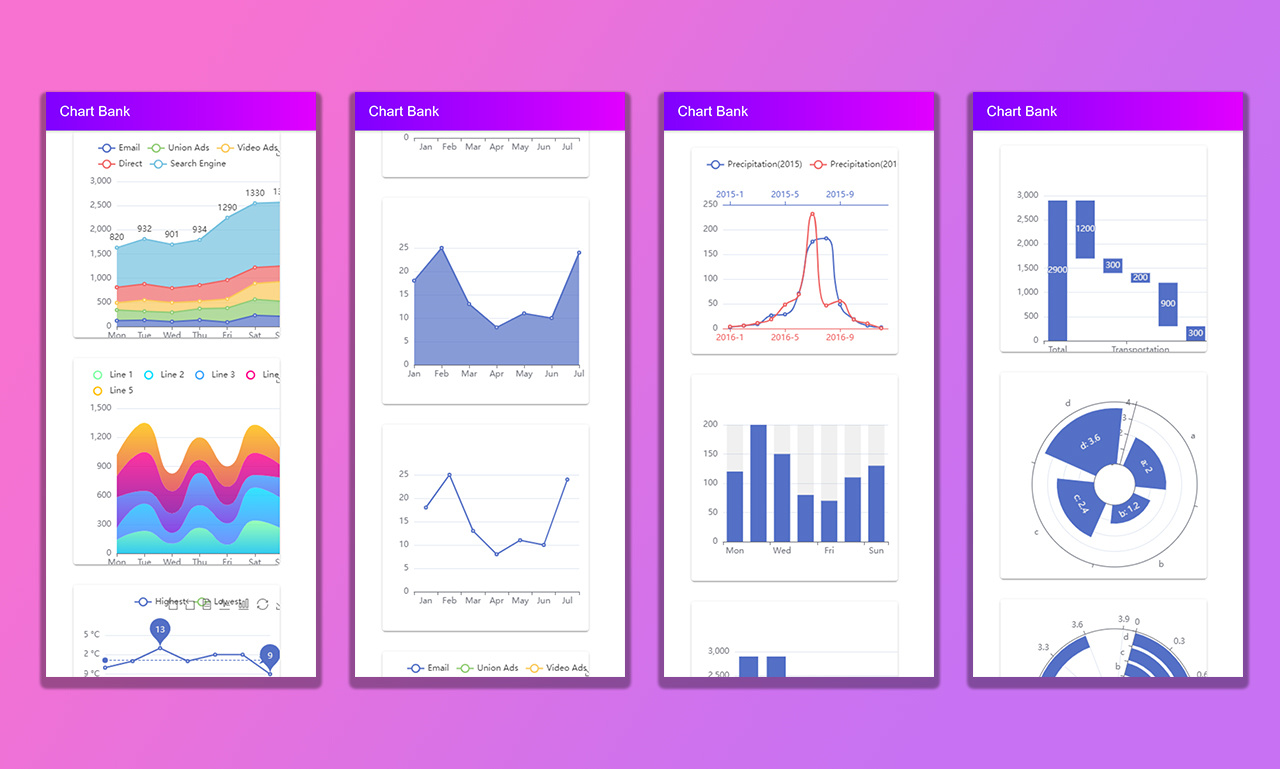 Apache Echarts Integration Into Ionic Angular Apps By Malith Kodikara On Dribbble