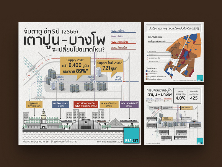Map & Infographic on Social Media by Charinrat T on Dribbble