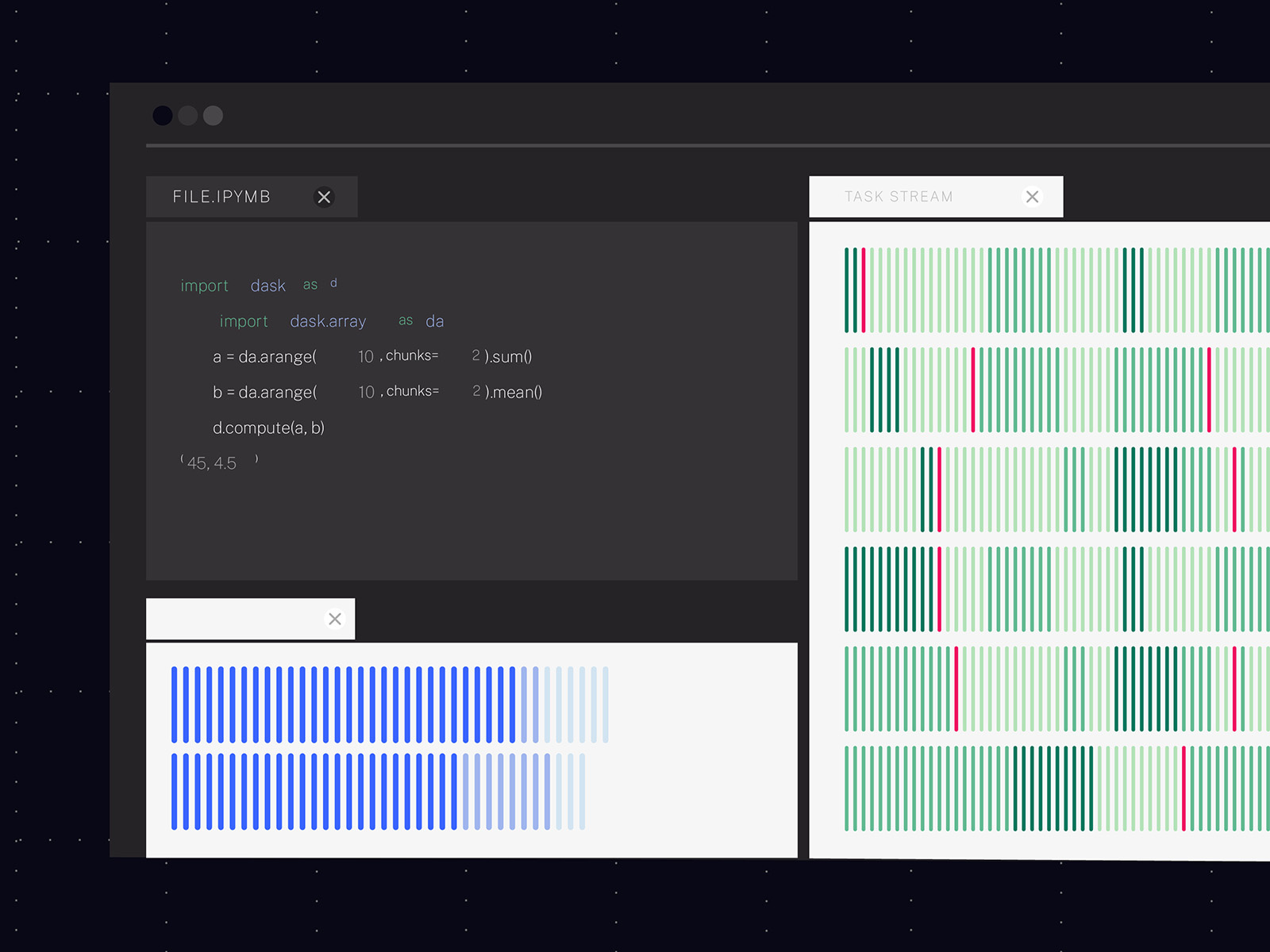 Dask Data Visualization by Kevin Dooley for Ashandelle on Dribbble
