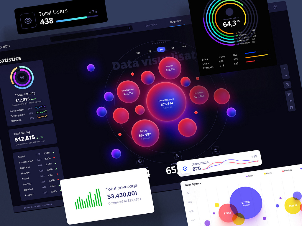 Orion UI kit – data visualization and charts templates for Figma by ...
