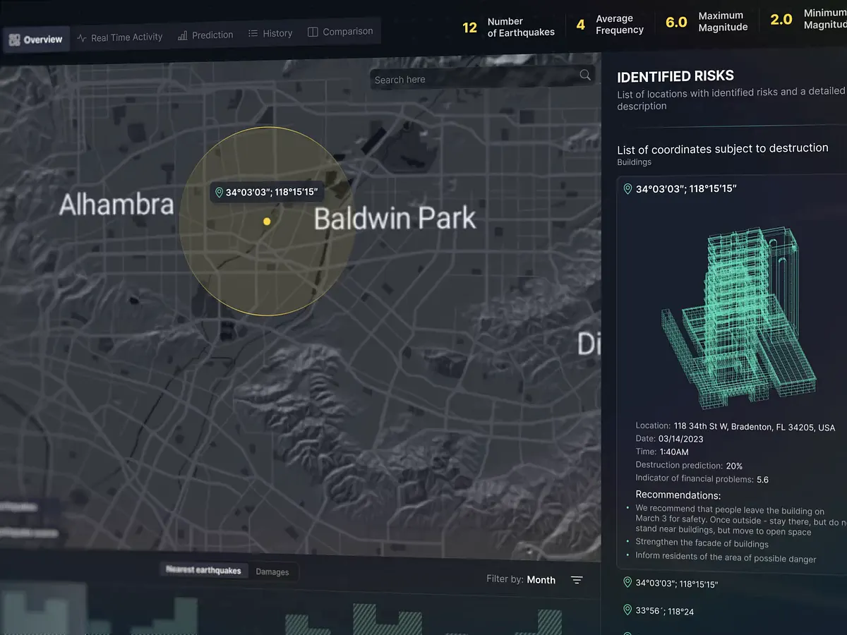 Seismic designs, themes, templates and downloadable graphic elements on ...