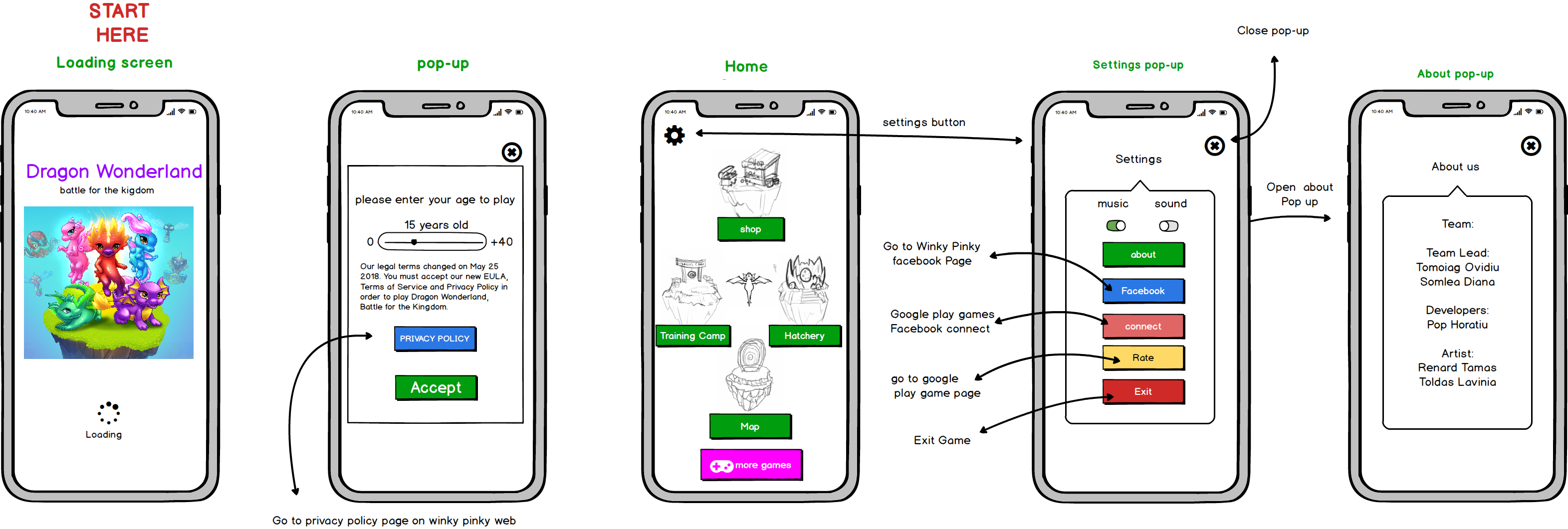 Wireframes and mock-ups by Ovidiu Calin Tomoiag on Dribbble