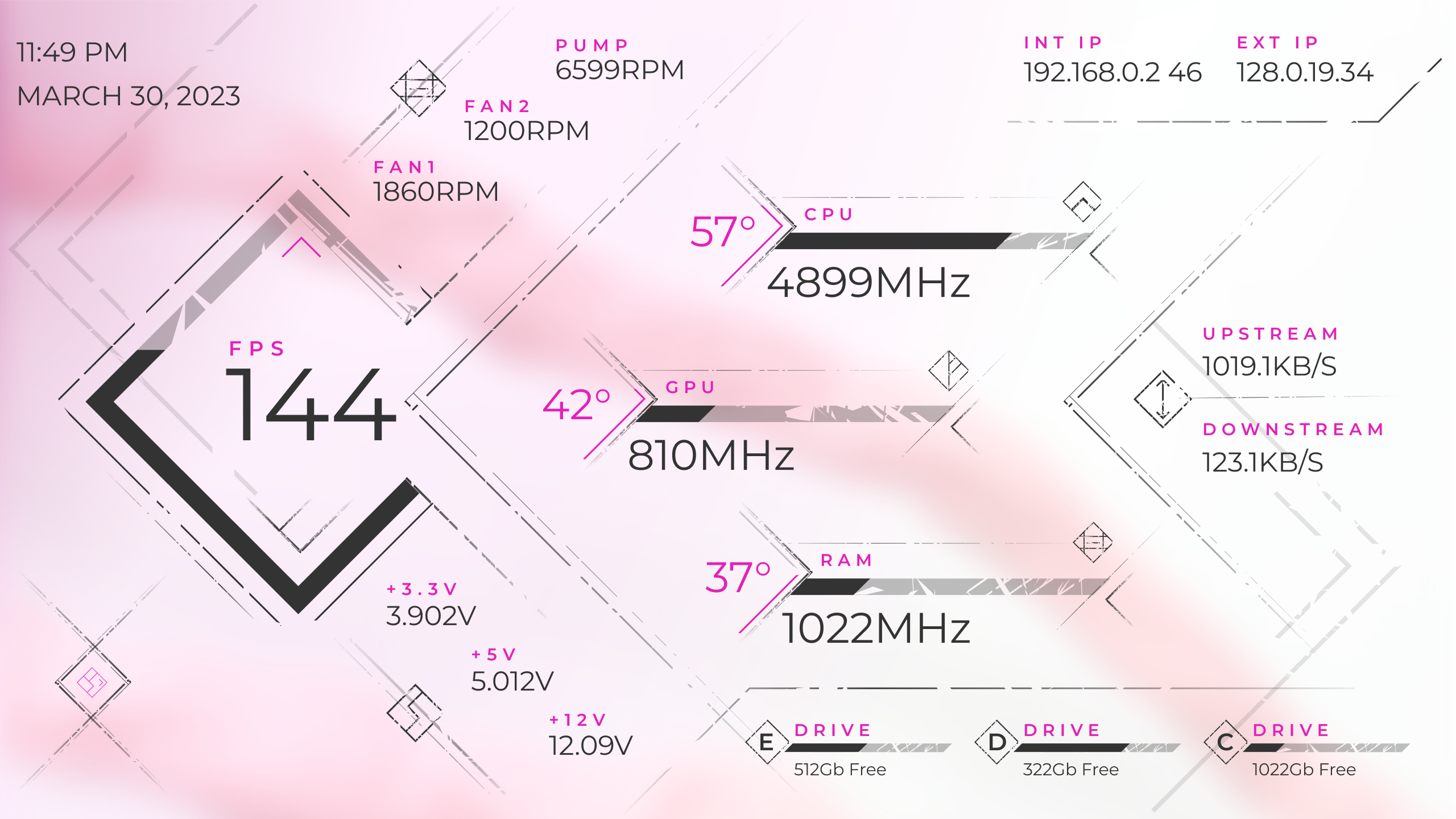 Europa - AIDA64 Sensor Panel by Matthew Almand on Dribbble