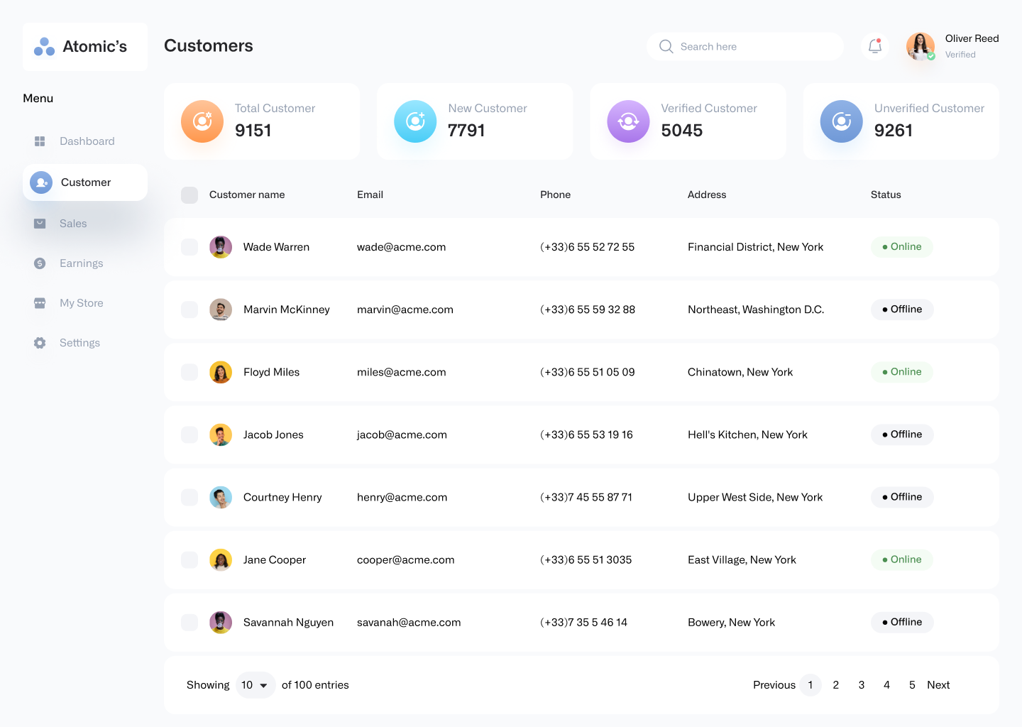 Atomic's Dashboard - Customer Page by Umar Aji Pratama on Dribbble
