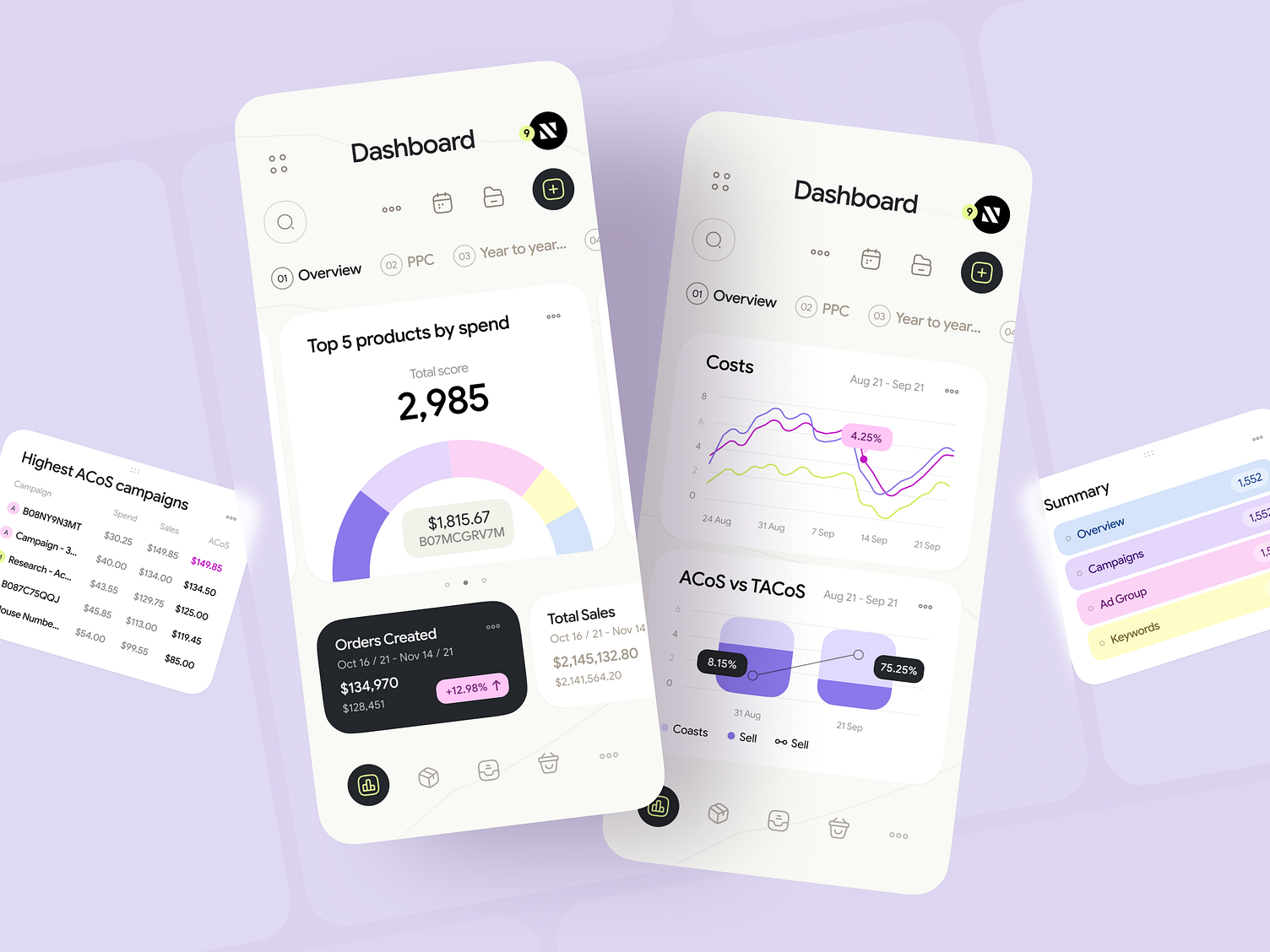 Admin Dashboard App - Analytics UI by Nixtio on Dribbble