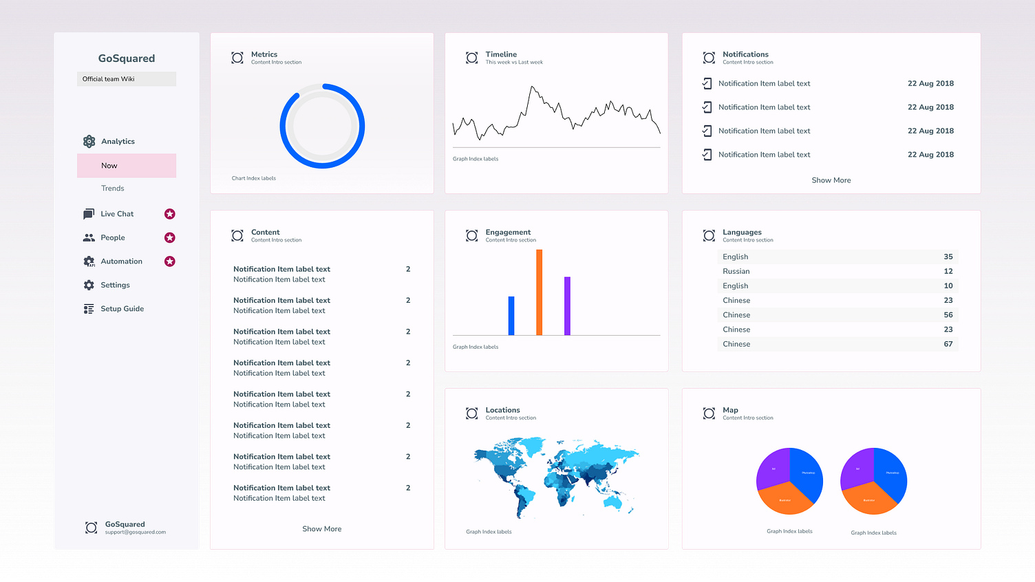 System Status Dashboard by Saileswar M on Dribbble
