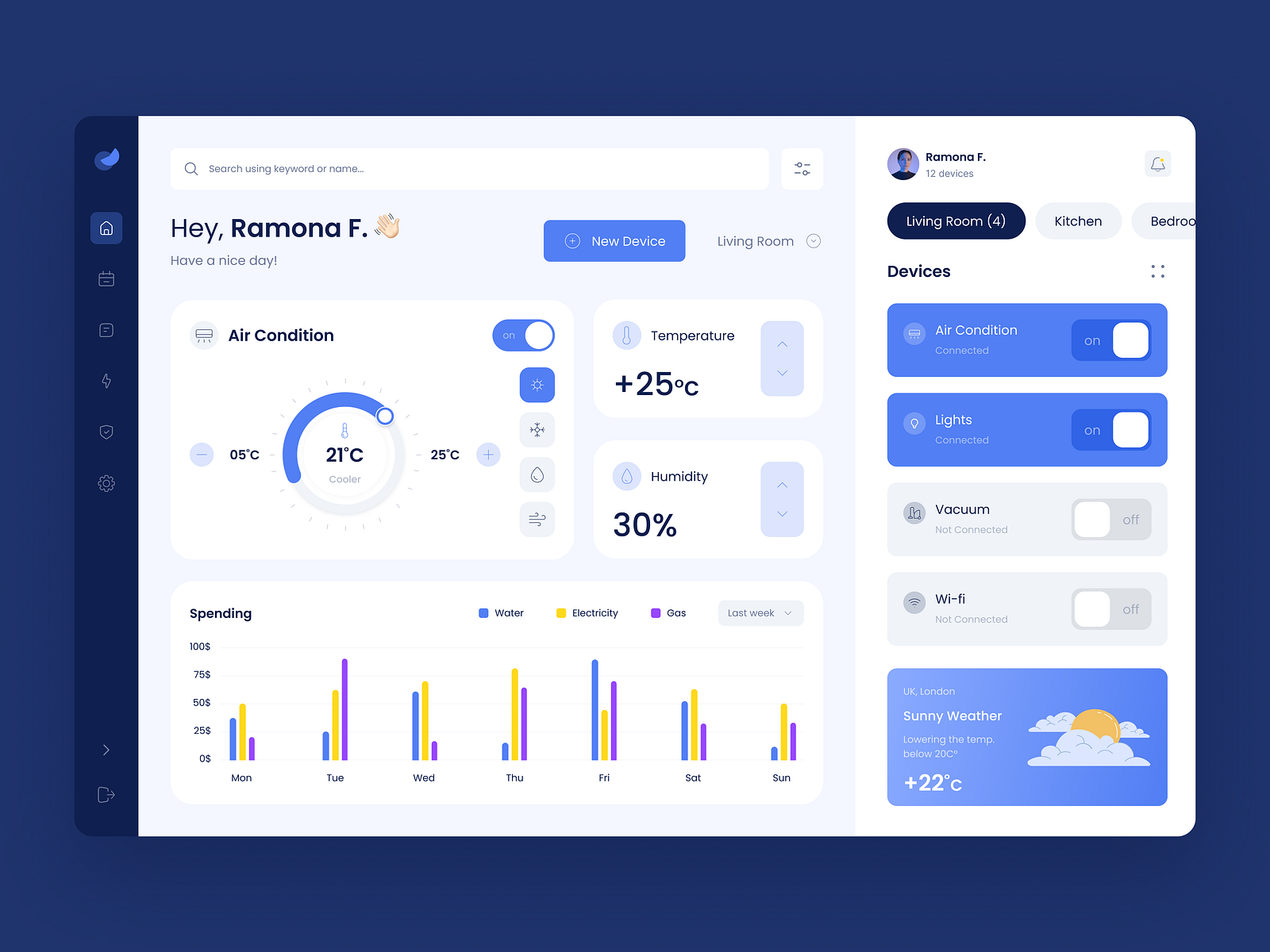Smart home - Dashboard by itdevgroup on Dribbble