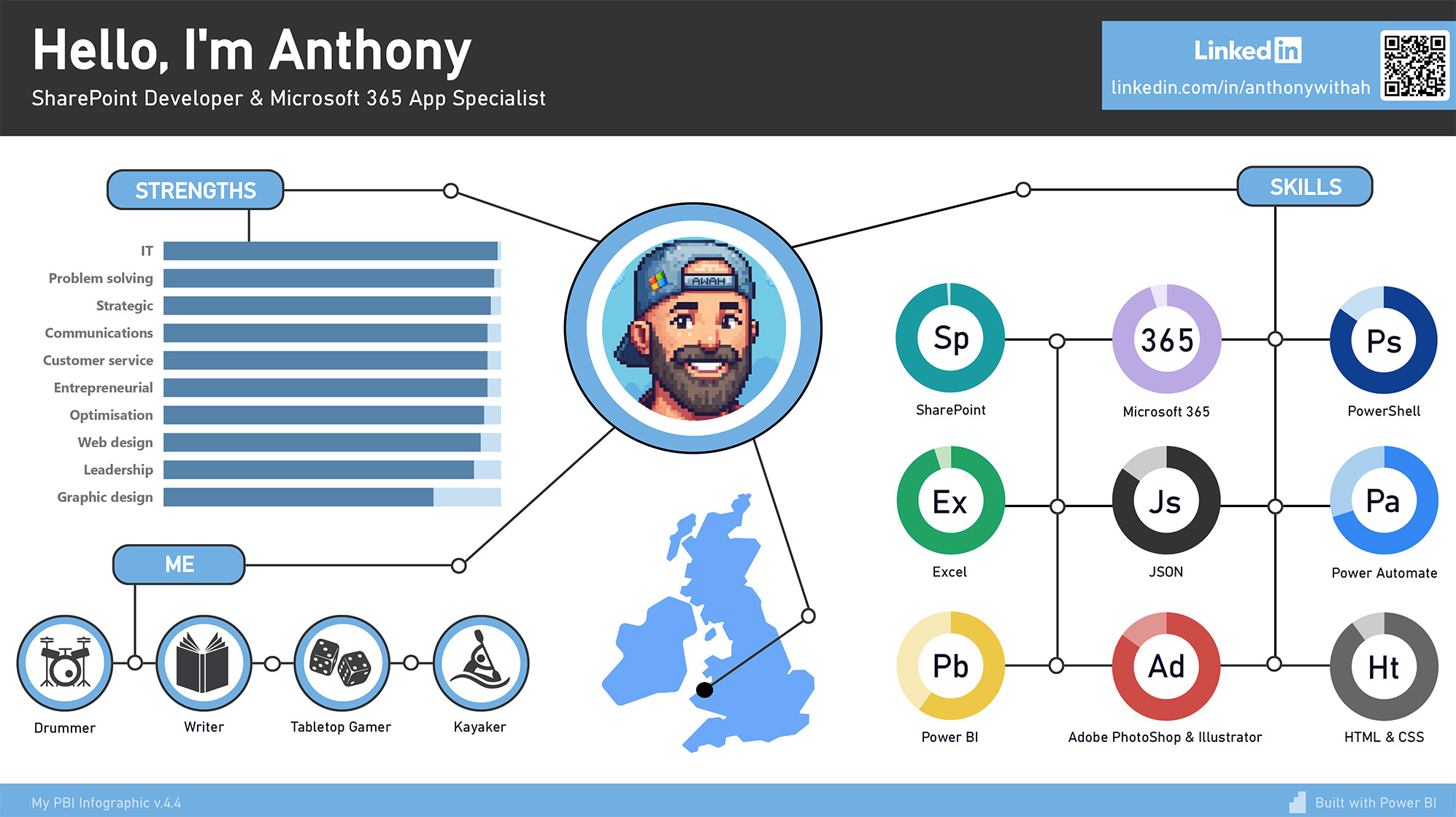 Power BI infographic about me by Anthony M on Dribbble