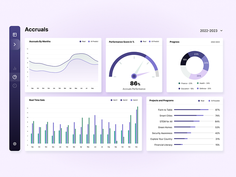 AI Powered financial Dashboard by Gigi Kadagishvili on Dribbble