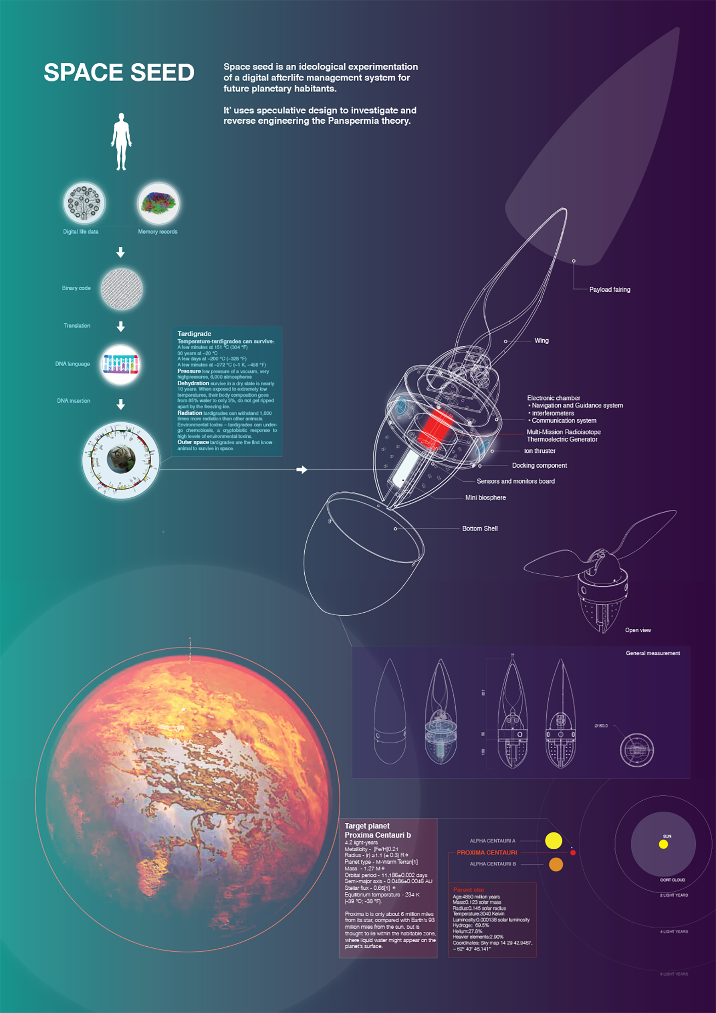 Space Seed by Yuri on Dribbble