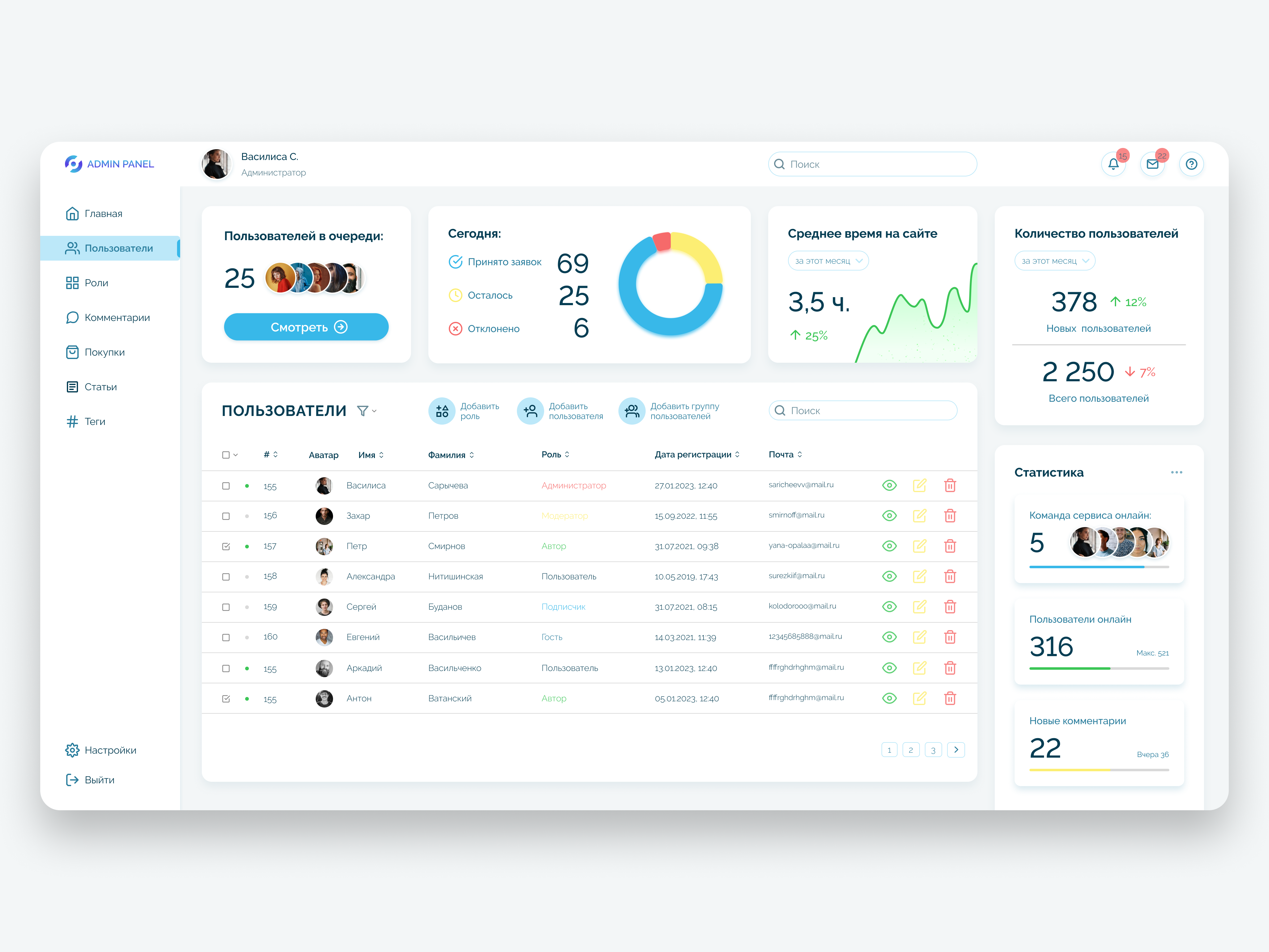User Role designs, themes, templates and downloadable graphic elements ...