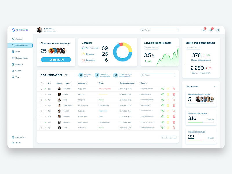 Browse thousands of User Management Dashboard images for design ...