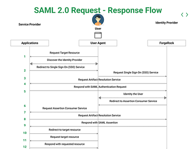 Browse thousands of Module Flow Explanation images for design ...