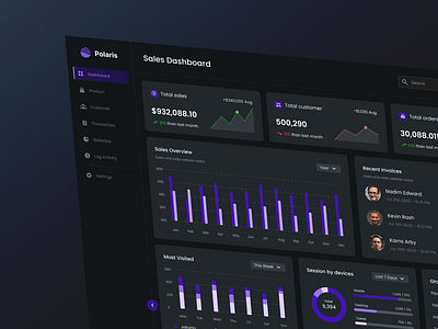 Darkmodesalesdashboard designs, themes, templates and downloadable ...