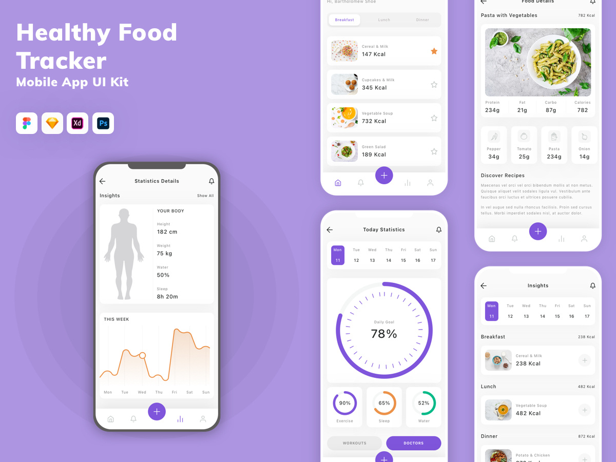 Healthy Food & Tracker Mobile App UI Kit by Safayet Khan on Dribbble