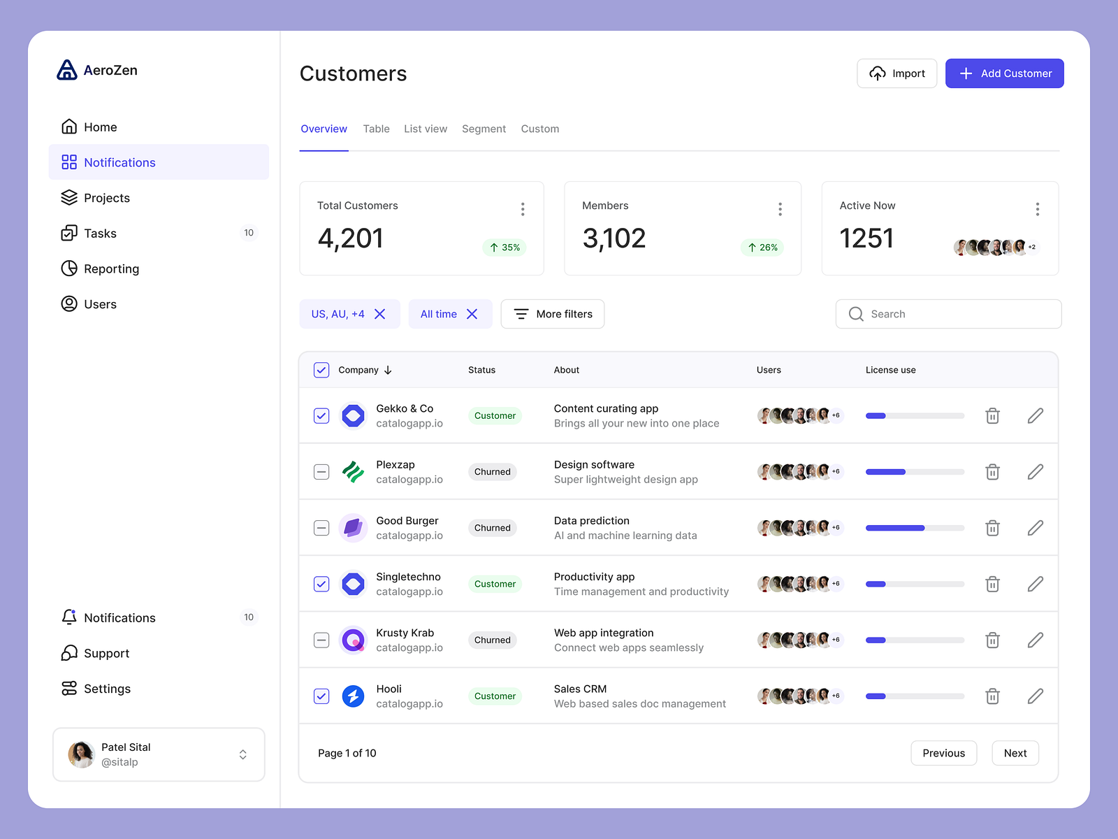 Customer management dashboard — AeroZen by Chirag Pithadiya on Dribbble