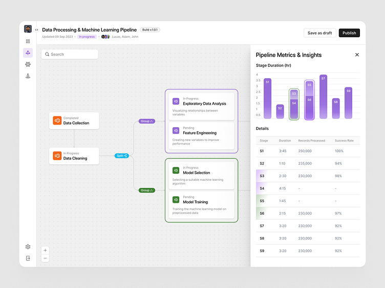 Machine Learning Pipeline