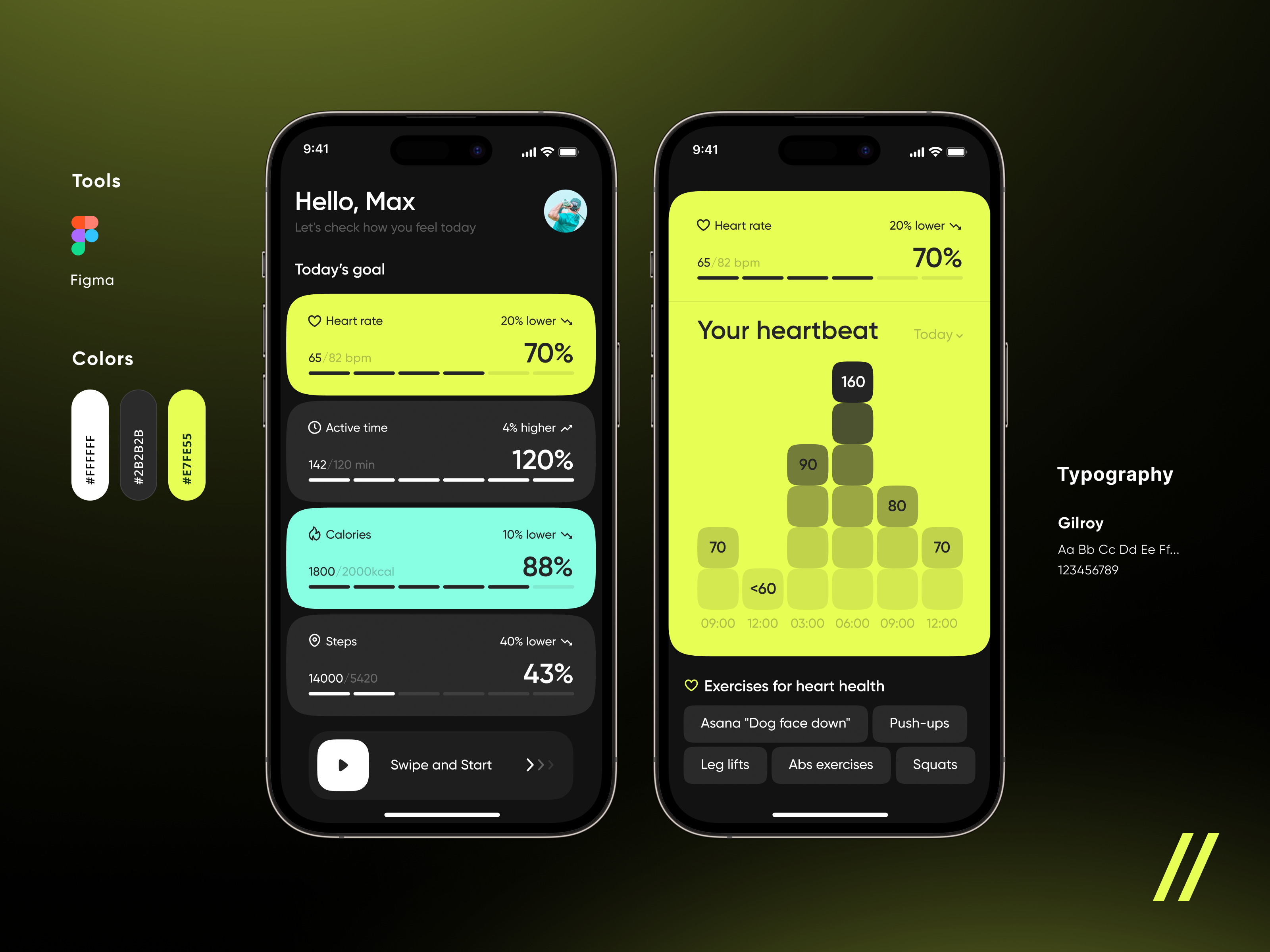 Health Tracker by Purrweb UI/UX Agency on Dribbble