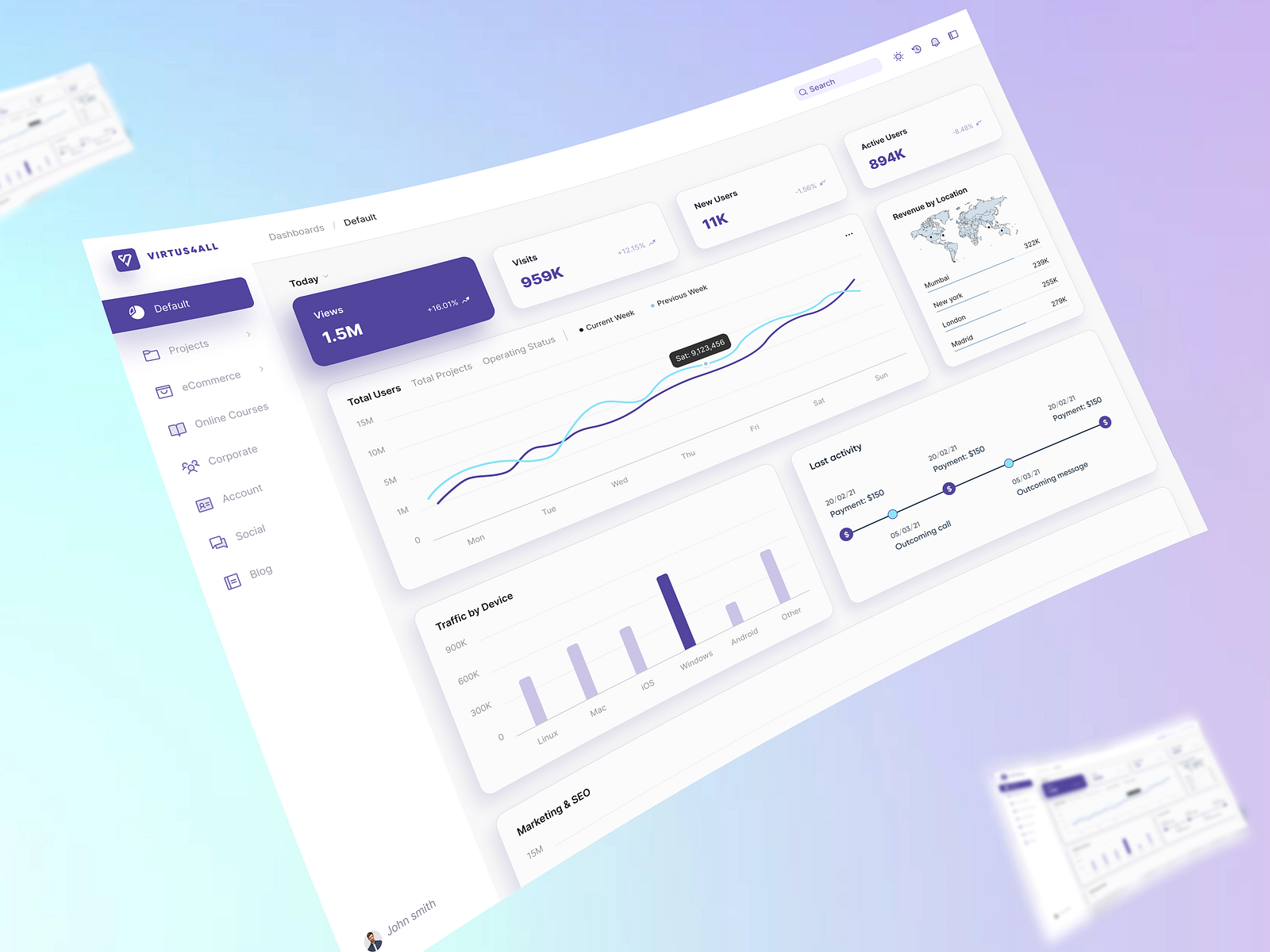Admin dashboard: analytics by Divyesh Ahir on Dribbble Admin dashboard: analytics by Divyesh Ahir on Dribbble