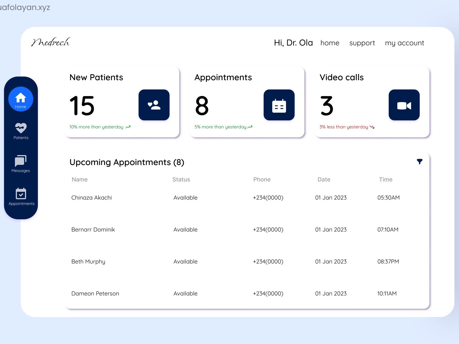 Medrech Dashboard by Olajesu Afolayan on Dribbble